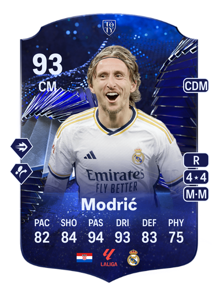 Luka Modrić SBC - FUT.GG