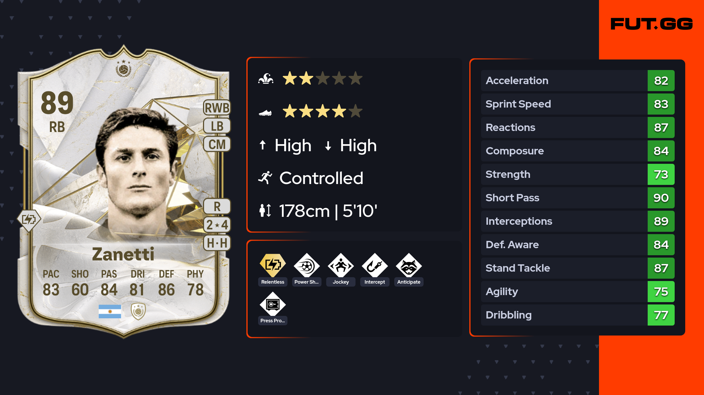 Javier Zanetti EA FC 24 Ratings, Prices, and Cards - FUT.GG