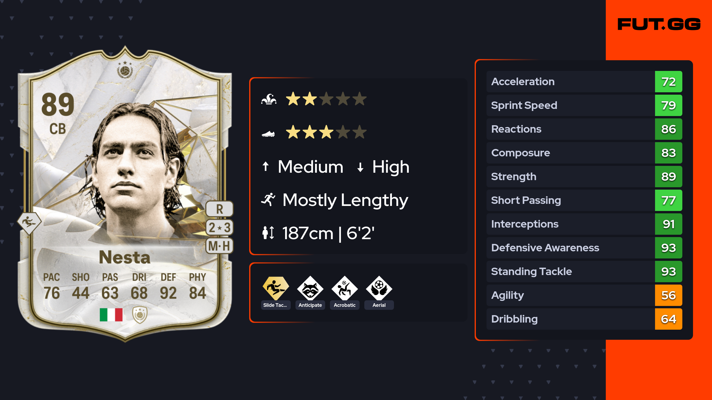 Alessandro Nesta EA FC 24 Ratings, Prices, and Cards - FUT.GG