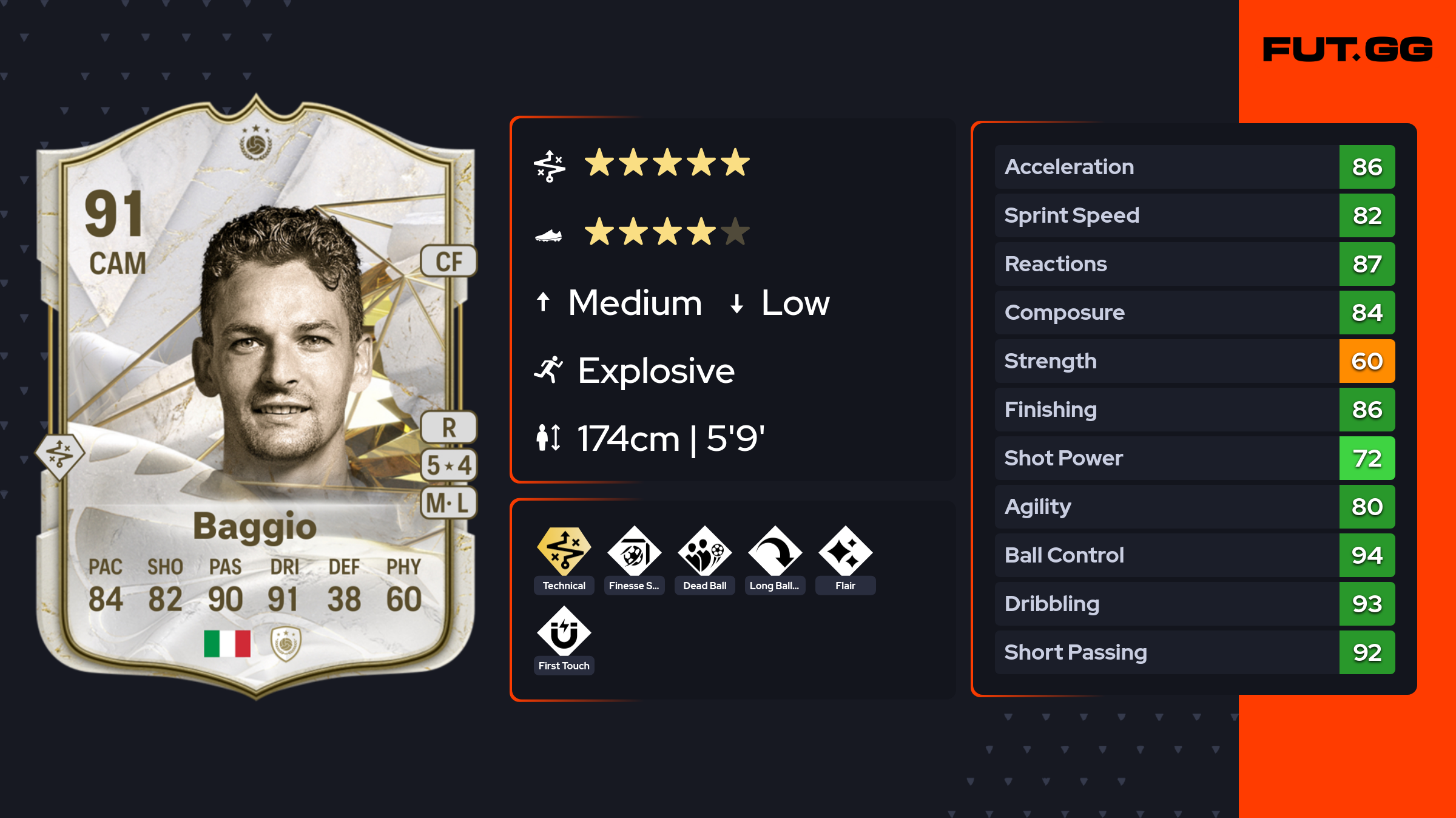 Roberto Baggio EA FC 24 Ratings, Prices, and Cards - FUT.GG