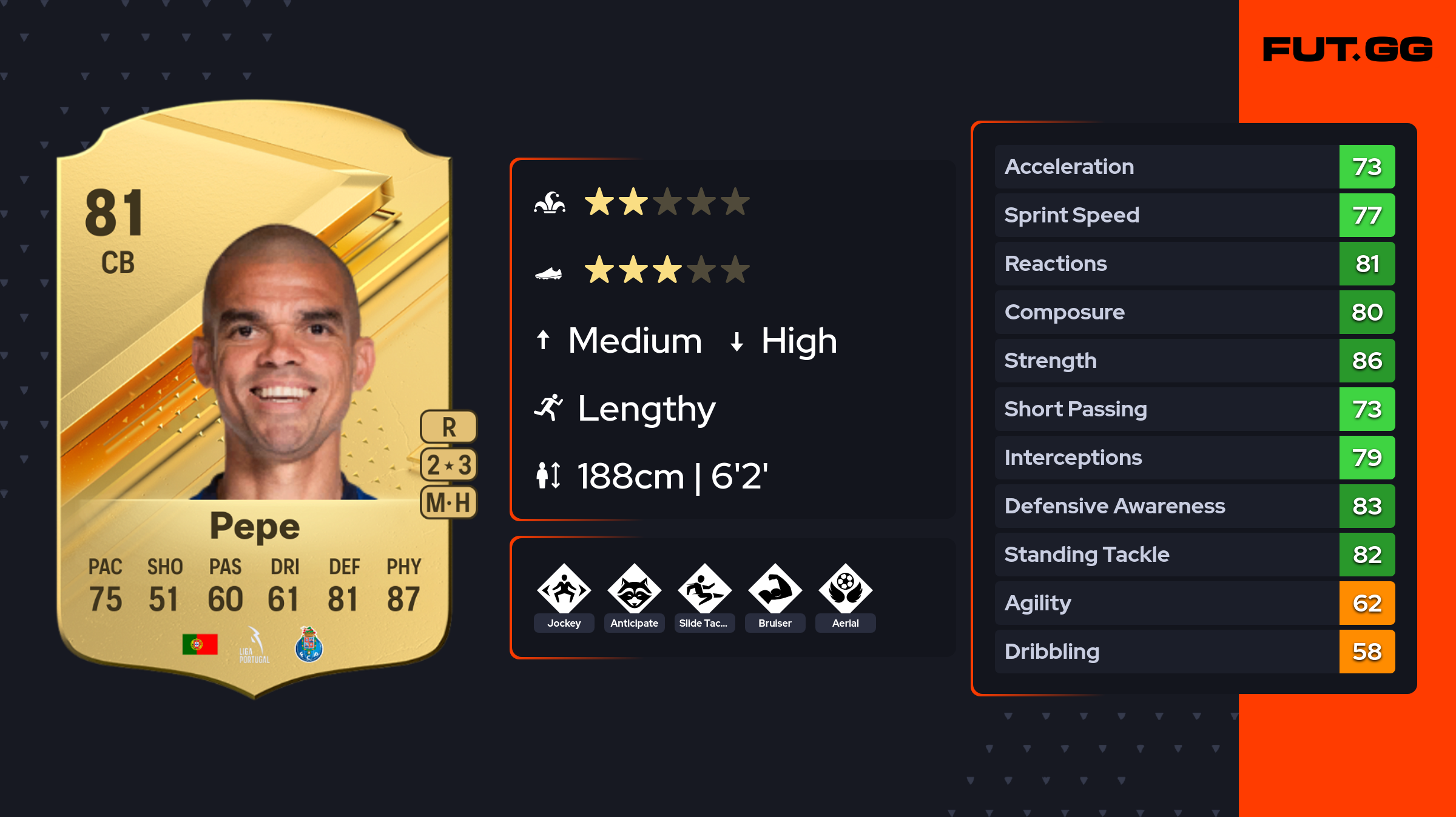 Pepe EA FC 24 Ratings, Prices, and Cards - FUT.GG