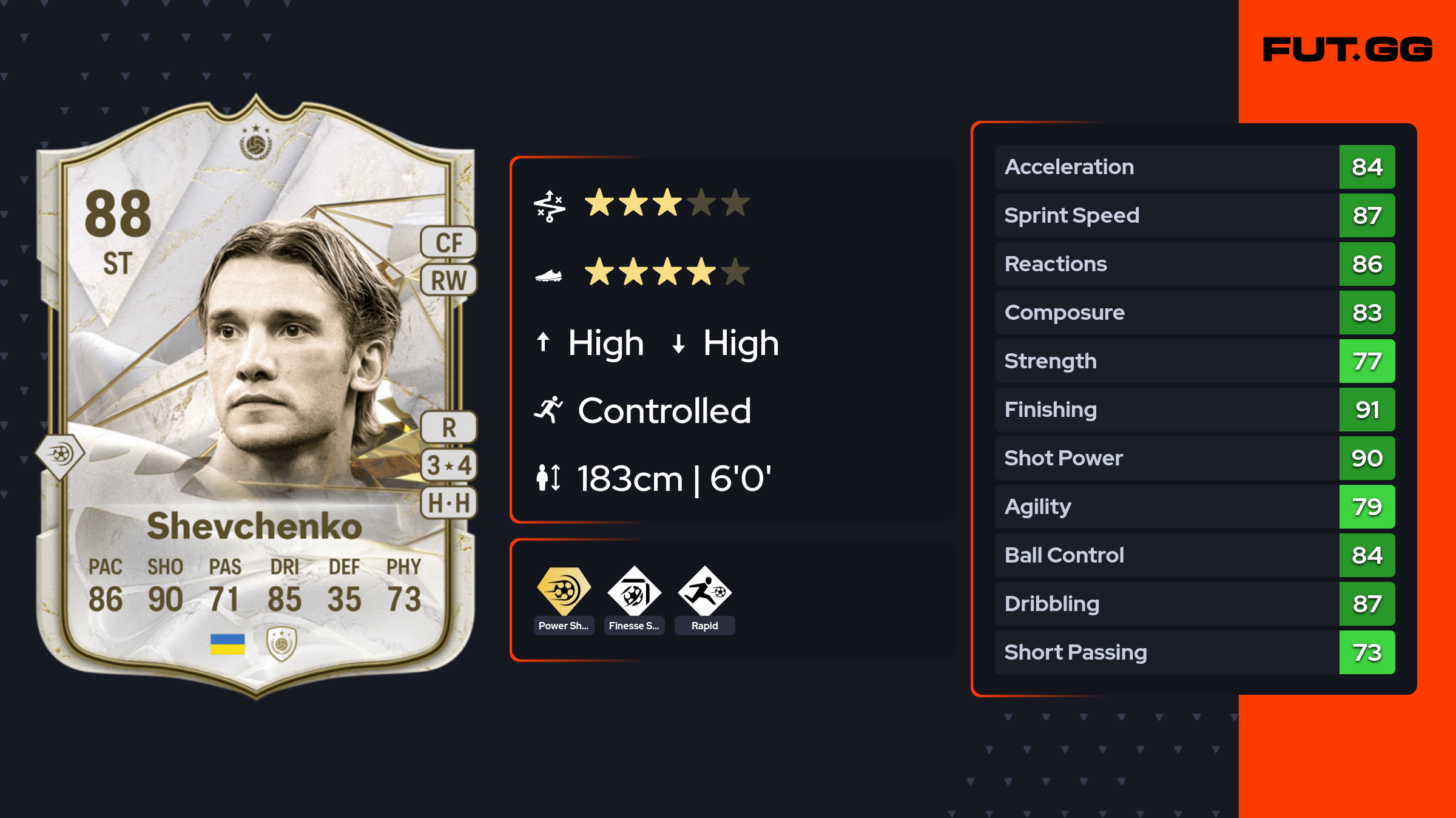 Andriy Shevchenko EA FC 24 Ratings, Prices, and Cards - FUT.GG