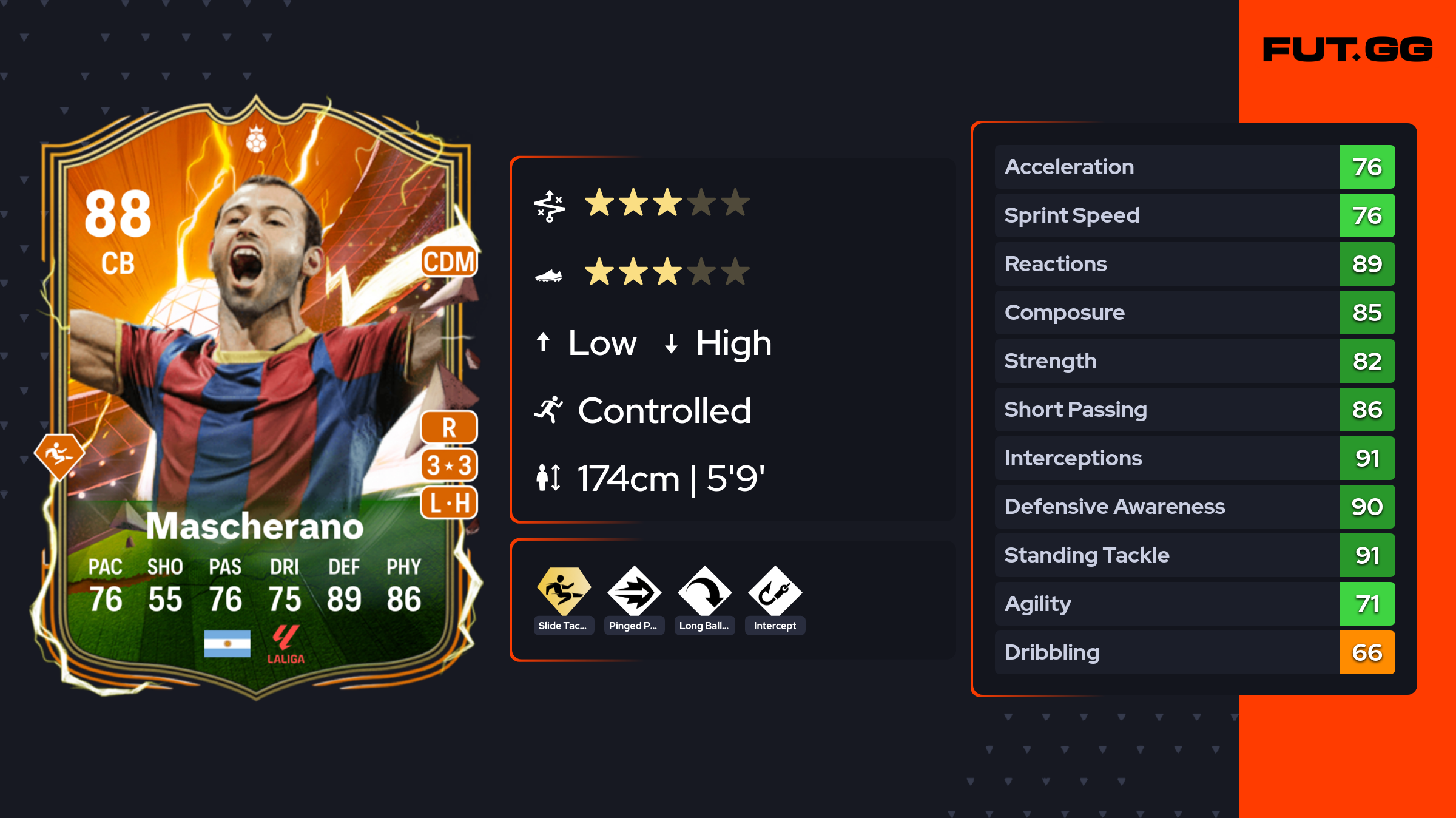 Javier Mascherano EA FC 24 Ratings, Prices, and Cards - FUT.GG