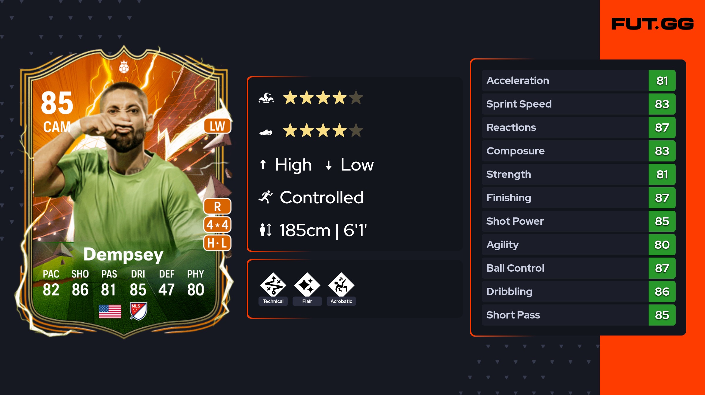 Clint Dempsey EA FC 24 Ratings, Prices, and Cards - FUT.GG