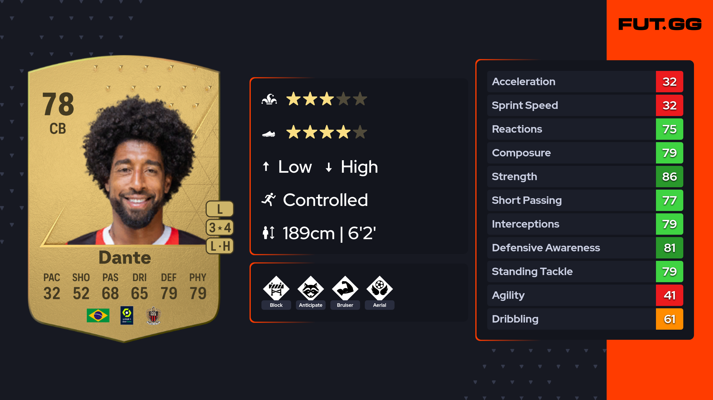 Dante EA FC 24 Ratings, Prices, and Cards - FUT.GG