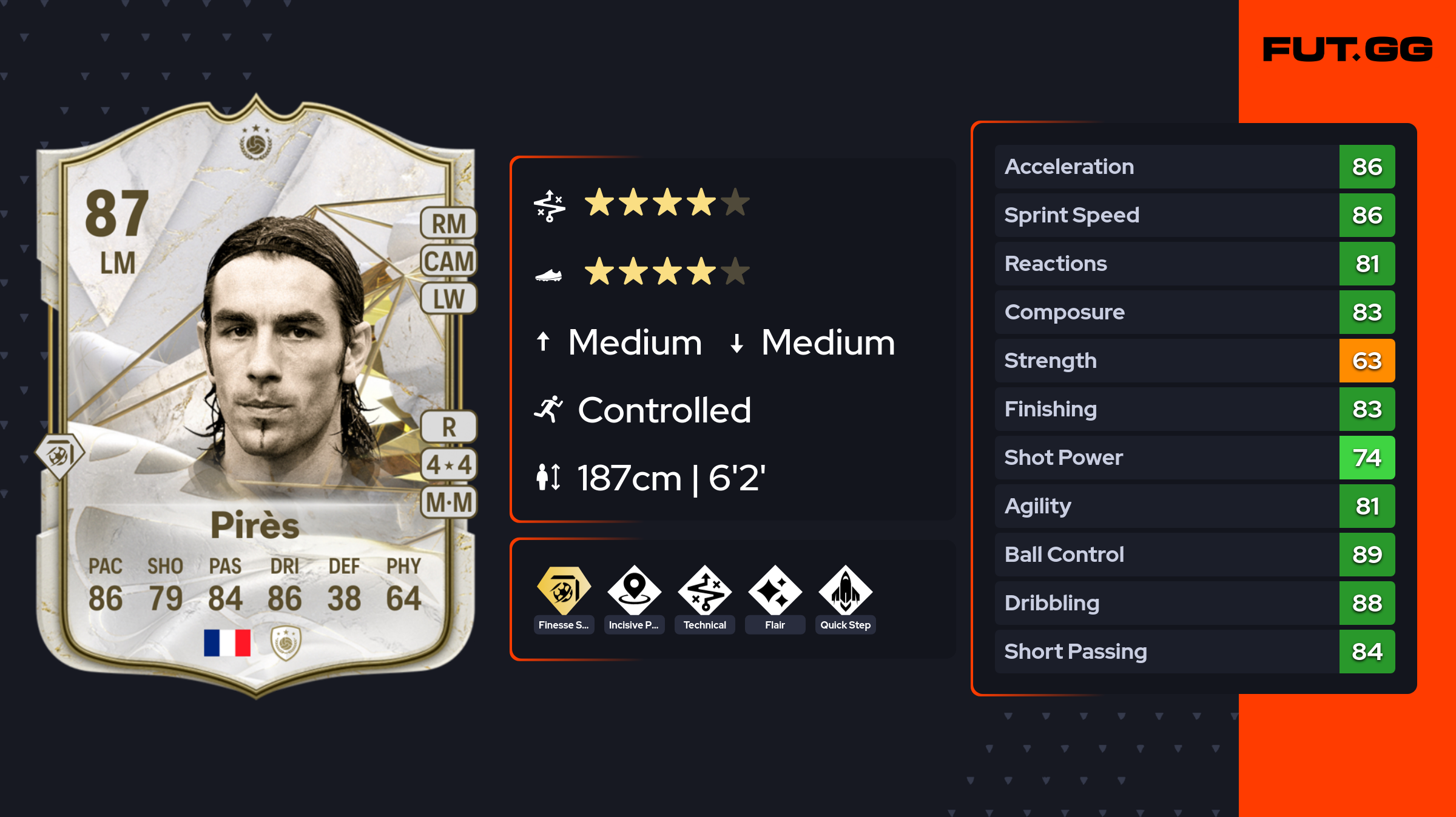 Robert Pirès EA FC 24 Ratings, Prices, and Cards - FUT.GG