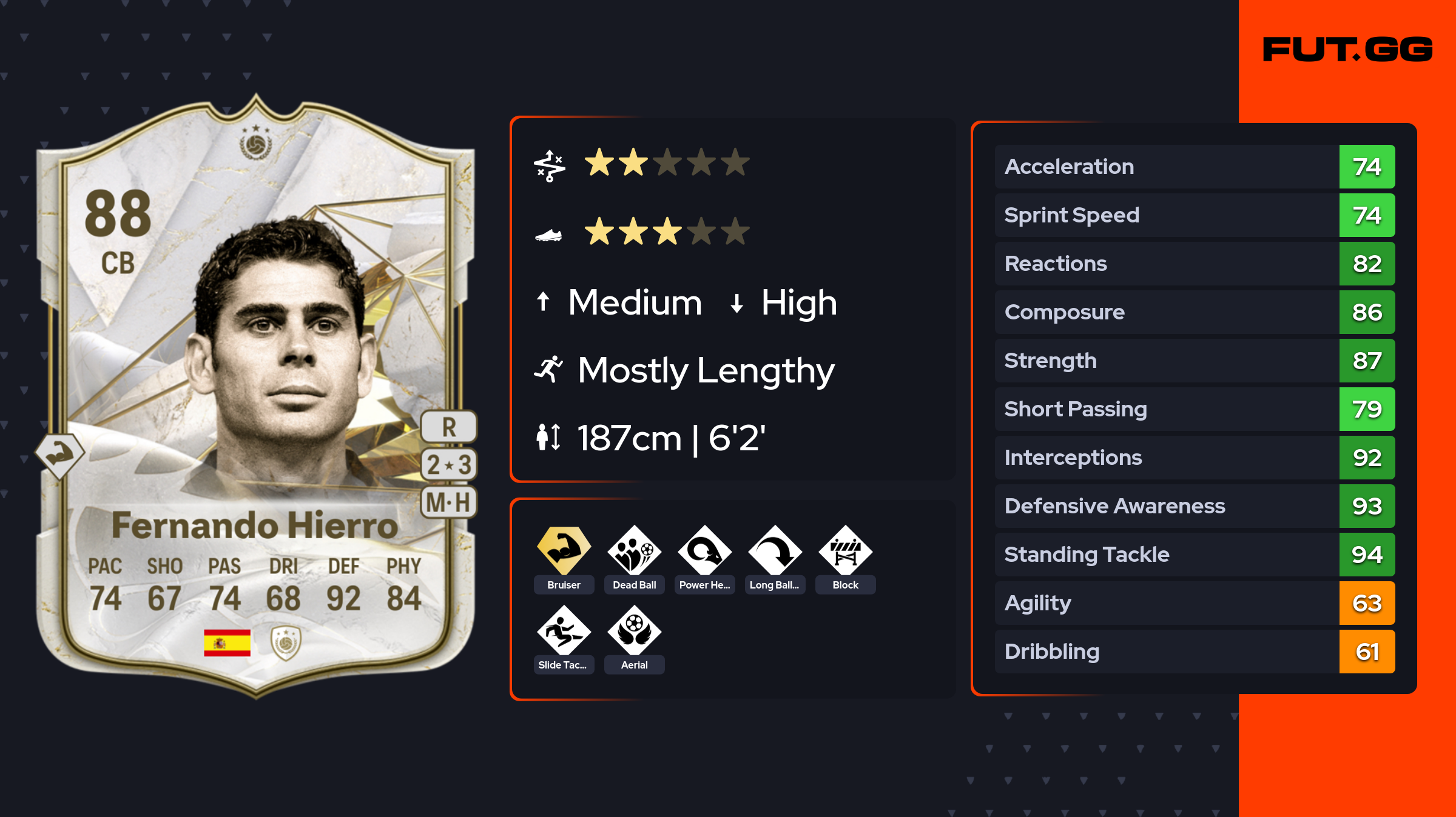 Fernando Hierro EA FC 24 Ratings, Prices, and Cards - FUT.GG