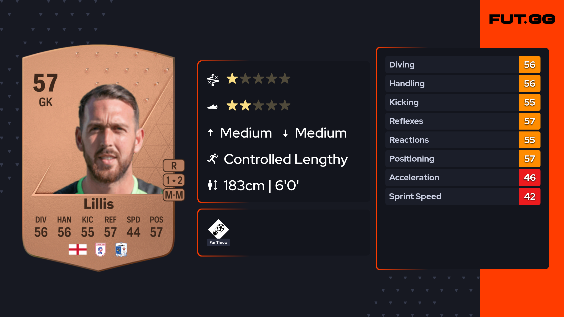 Josh Lillis EA FC 24 Ratings, Prices, and Cards - FUT.GG