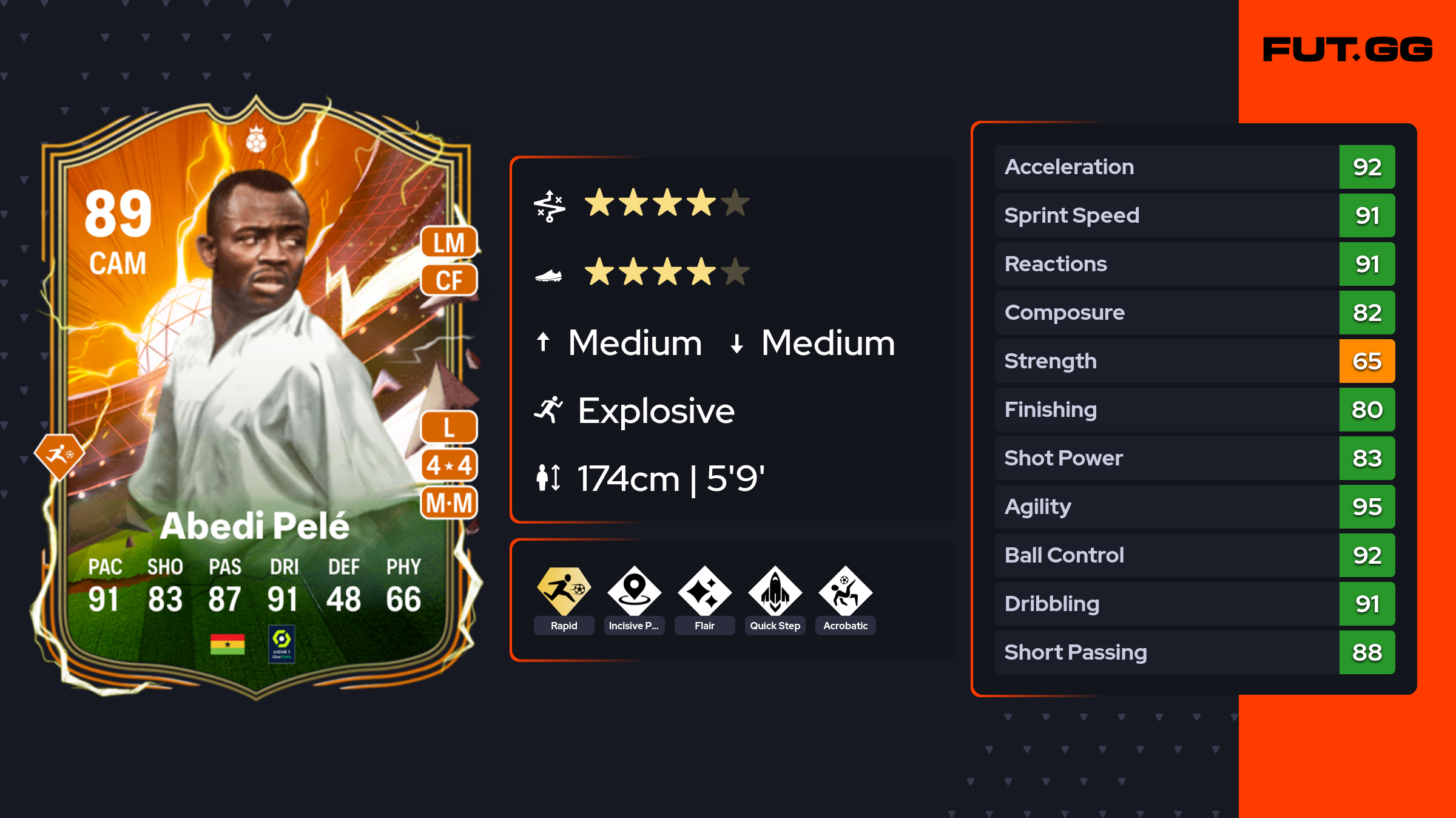 Abedi Pelé EA FC 24 Ratings, Prices, and Cards - FUT.GG