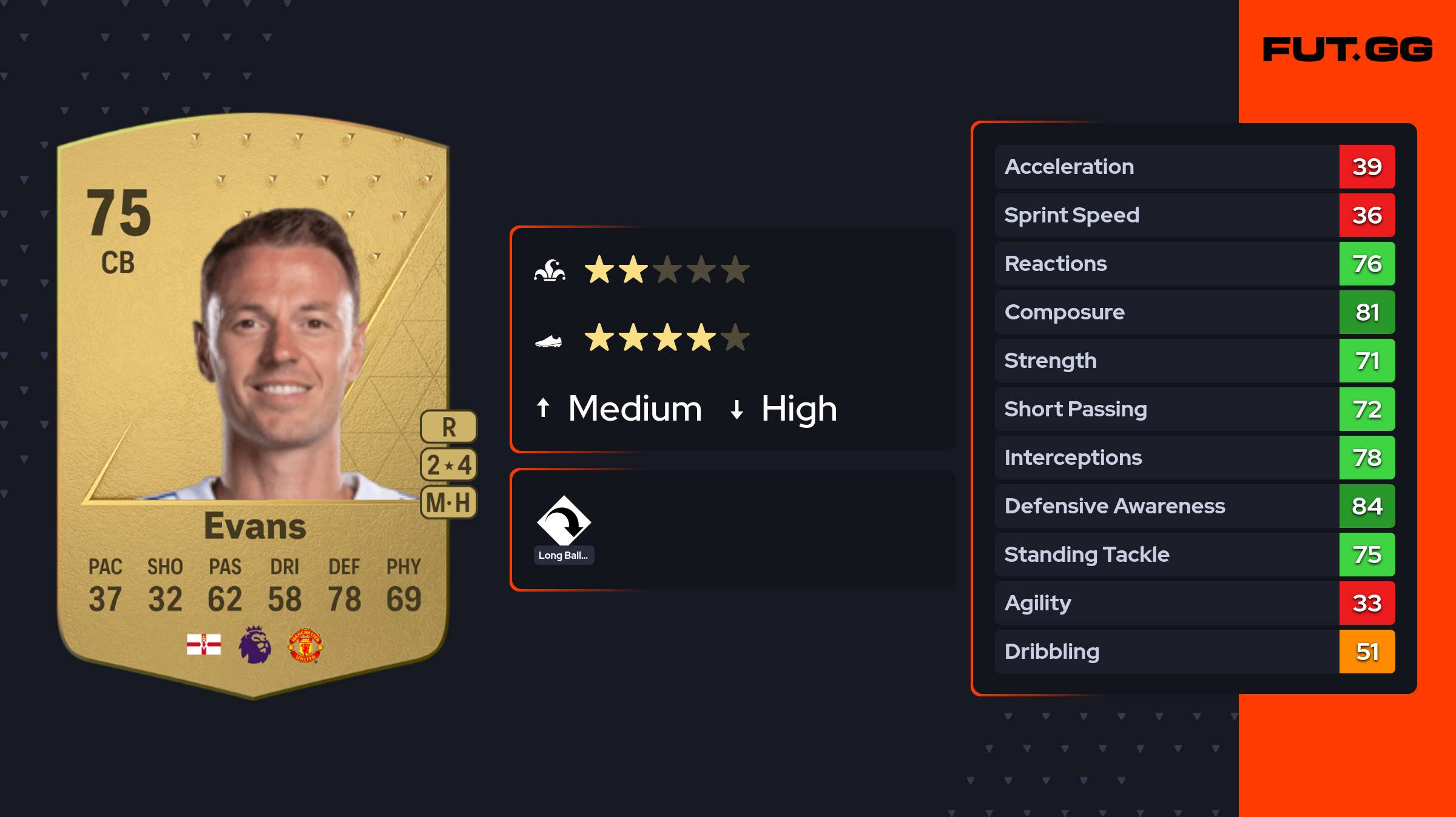 Jonny Evans EA FC 24 Ratings, Prices, and Cards - FUT.GG