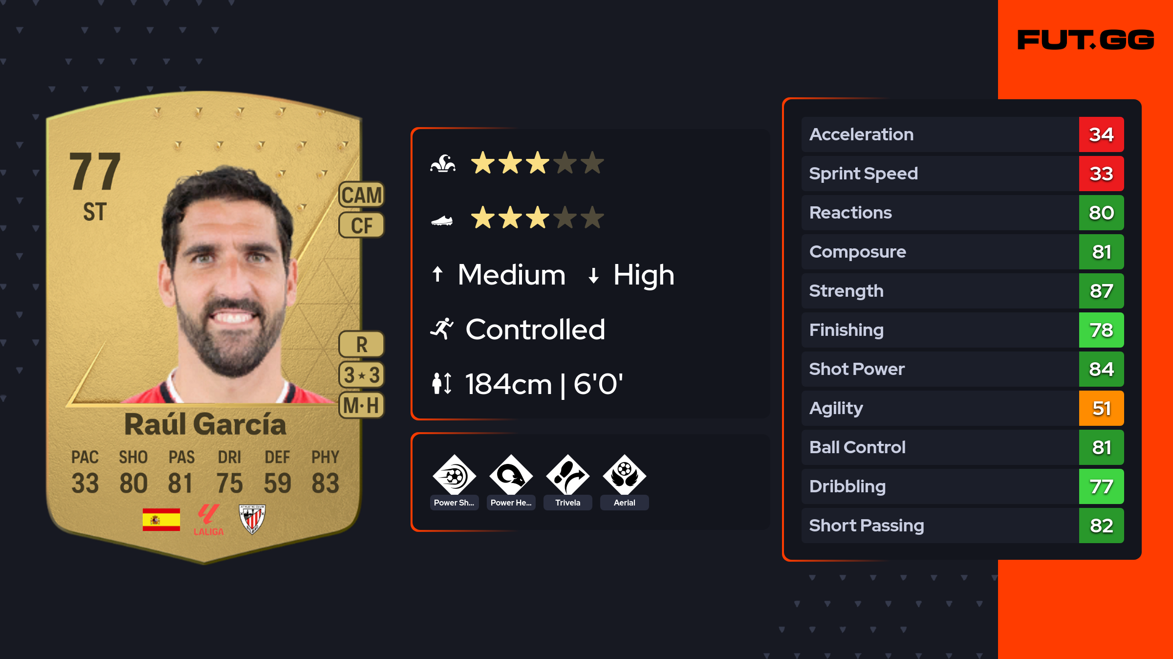 Raúl García EA FC 24 Ratings, Prices, and Cards - FUT.GG