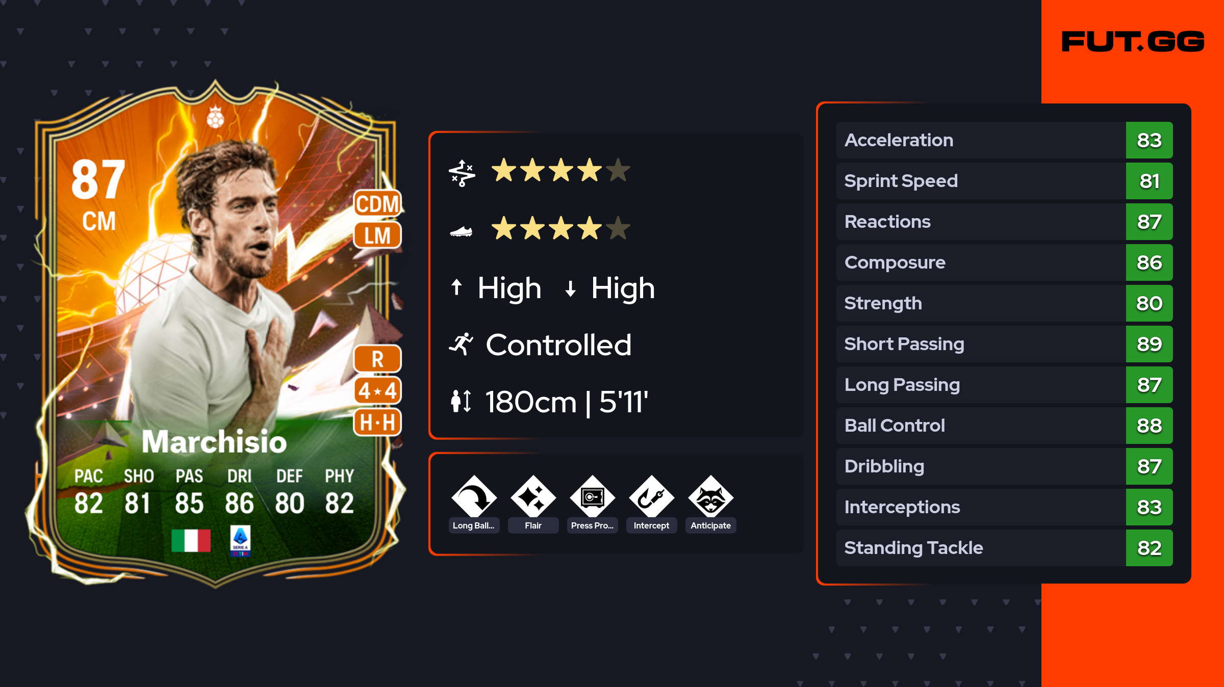 Claudio Marchisio EA FC 24 Ratings, Prices, and Cards - FUT.GG
