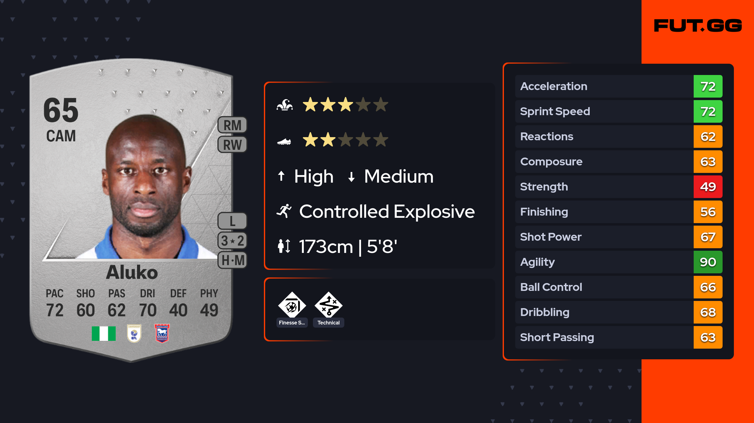Sone Aluko EA FC 24 Ratings, Prices, and Cards - FUT.GG