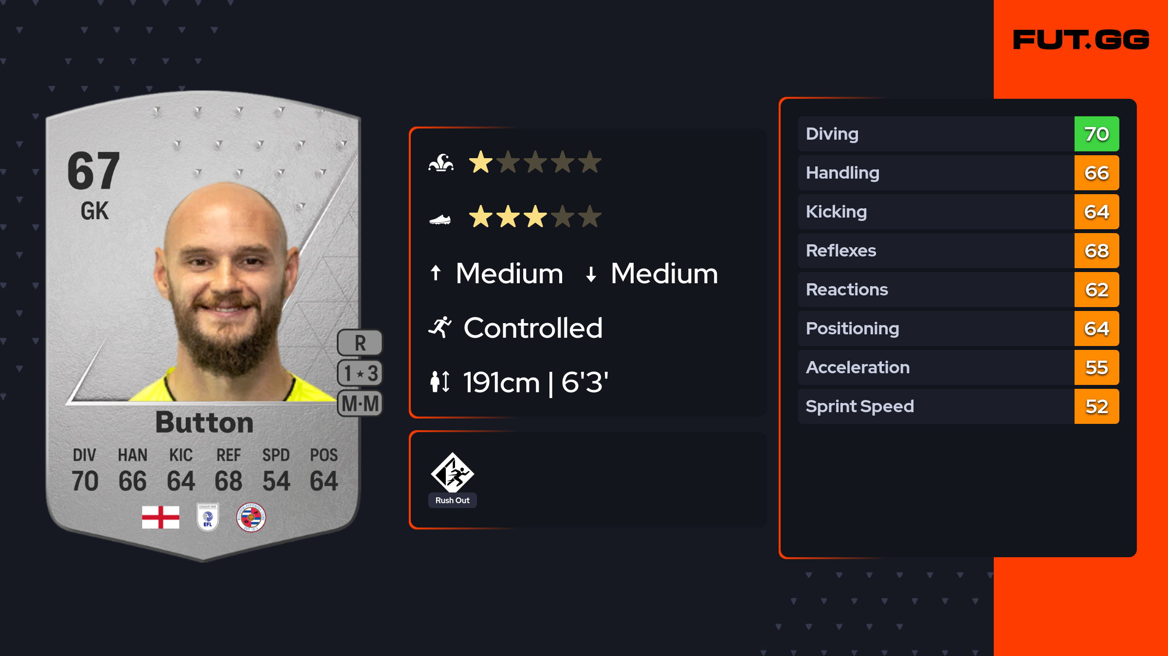 David Button EA FC 24 Ratings, Prices, and Cards - FUT.GG
