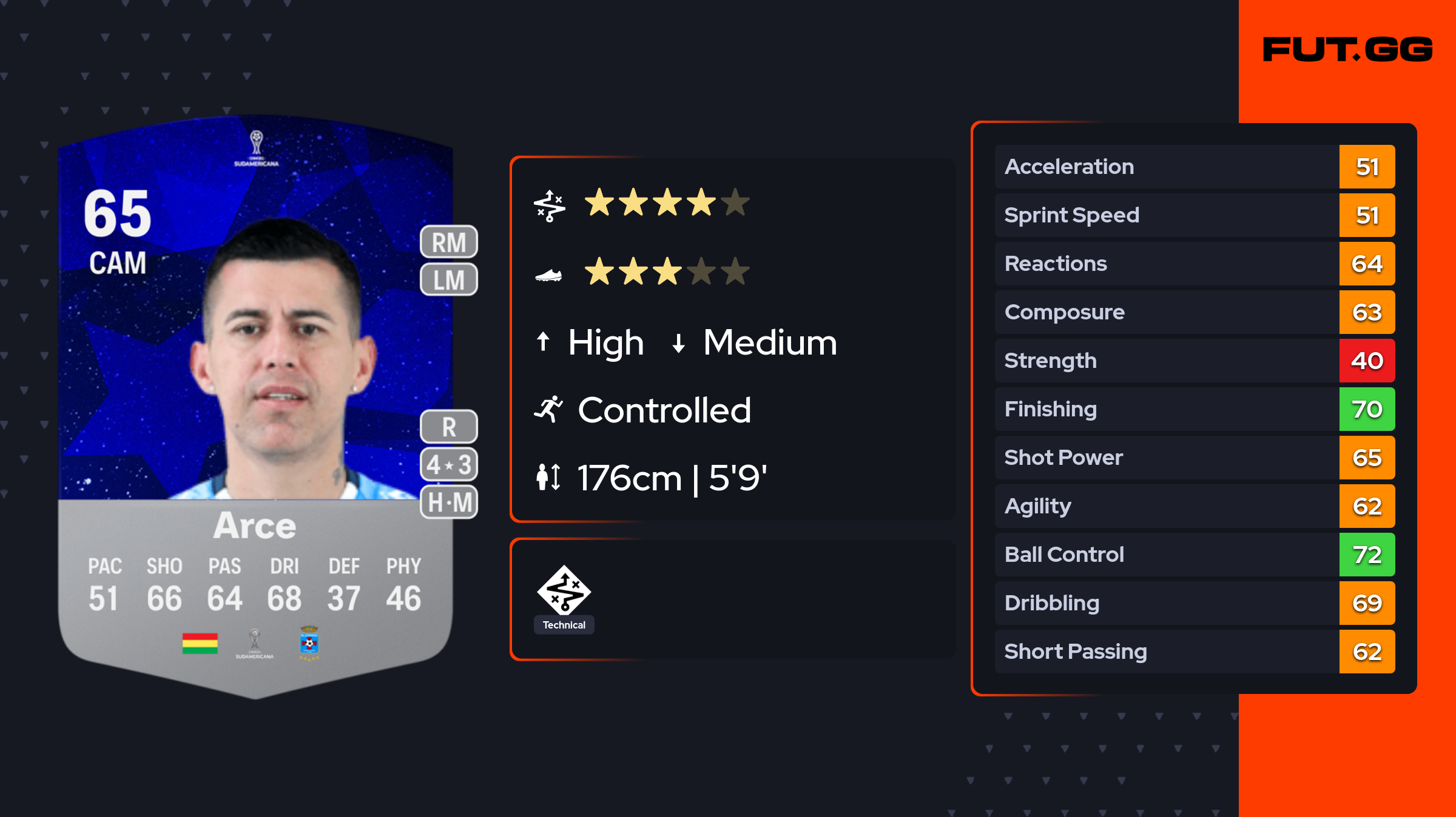 Juan Carlos Arce EA FC 24 Ratings, Prices, and Cards - FUT.GG