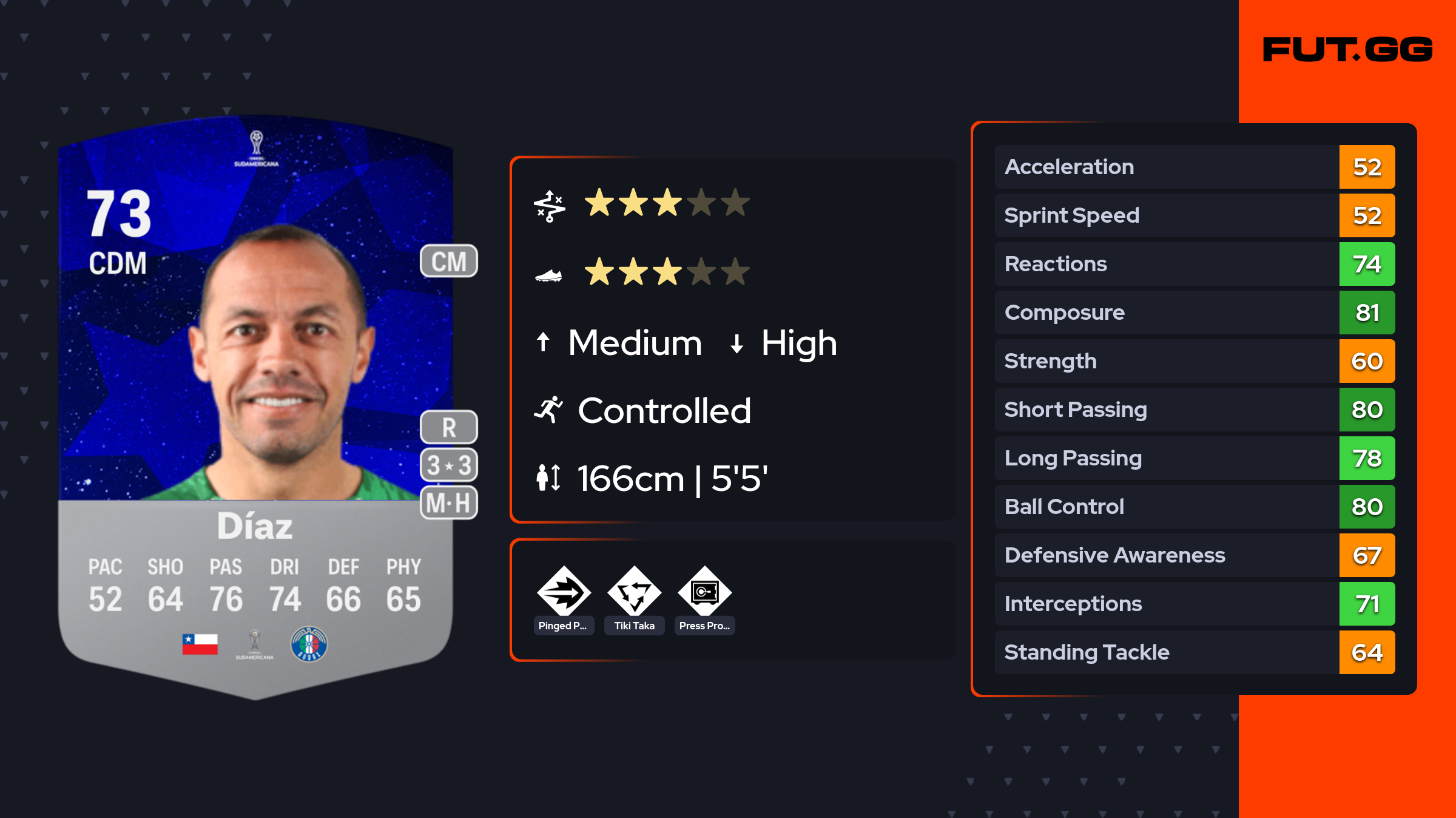 Marcelo Díaz EA FC 24 Ratings, Prices, and Cards - FUT.GG