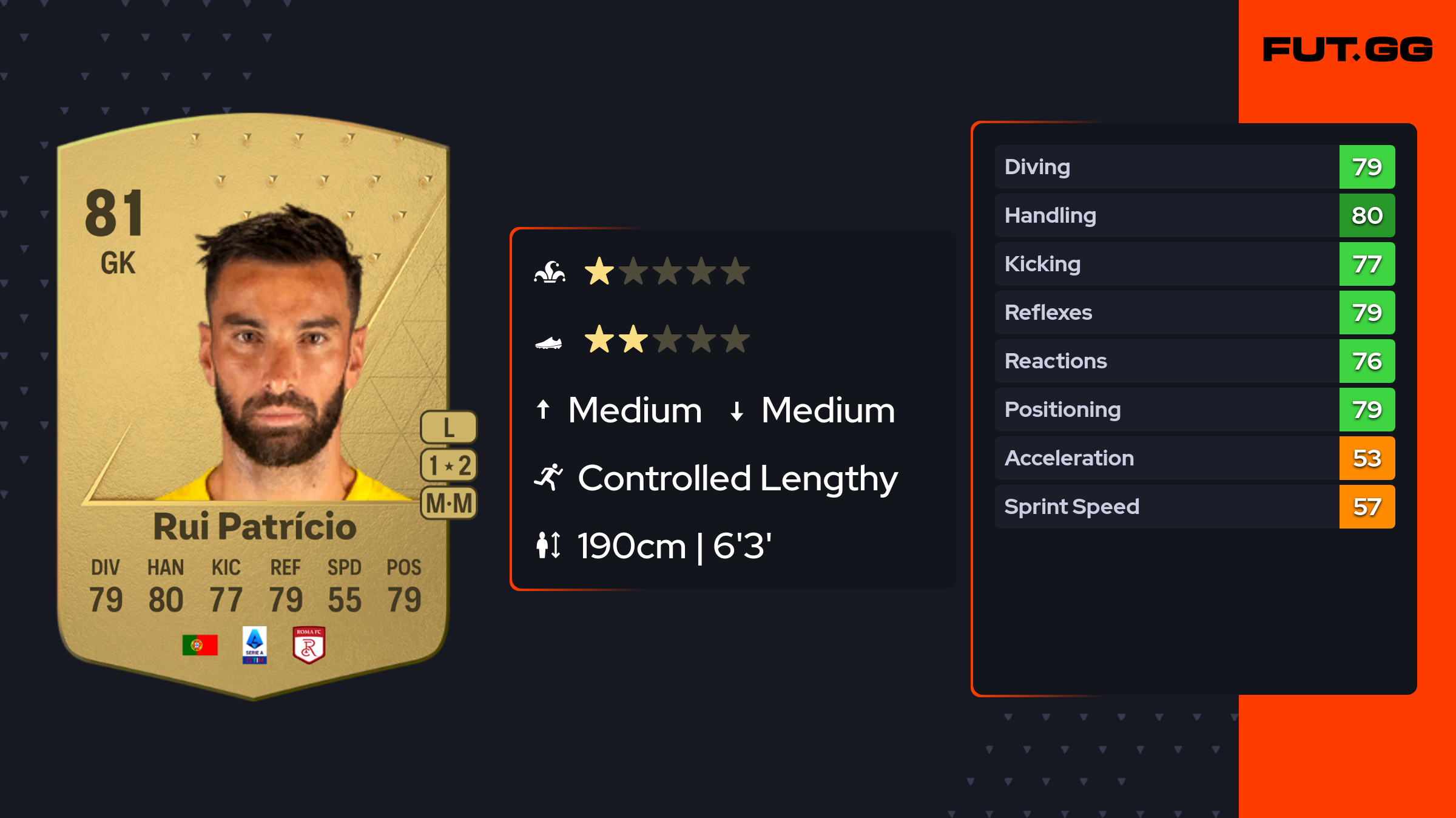 Rui Patrício EA FC 24 Ratings, Prices, and Cards - FUT.GG