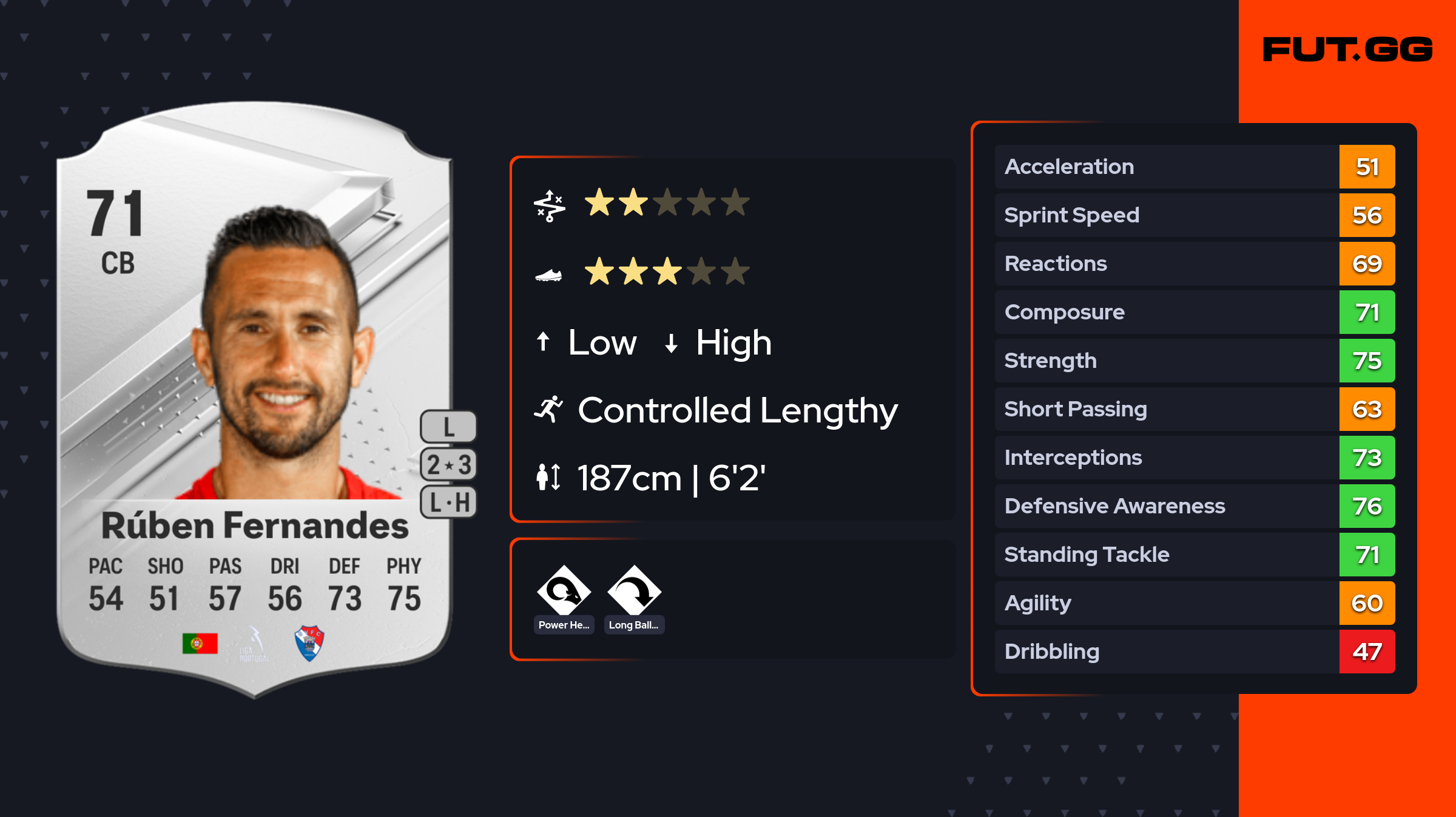 Rúben Fernandes EA FC 24 Ratings, Prices, and Cards - FUT.GG