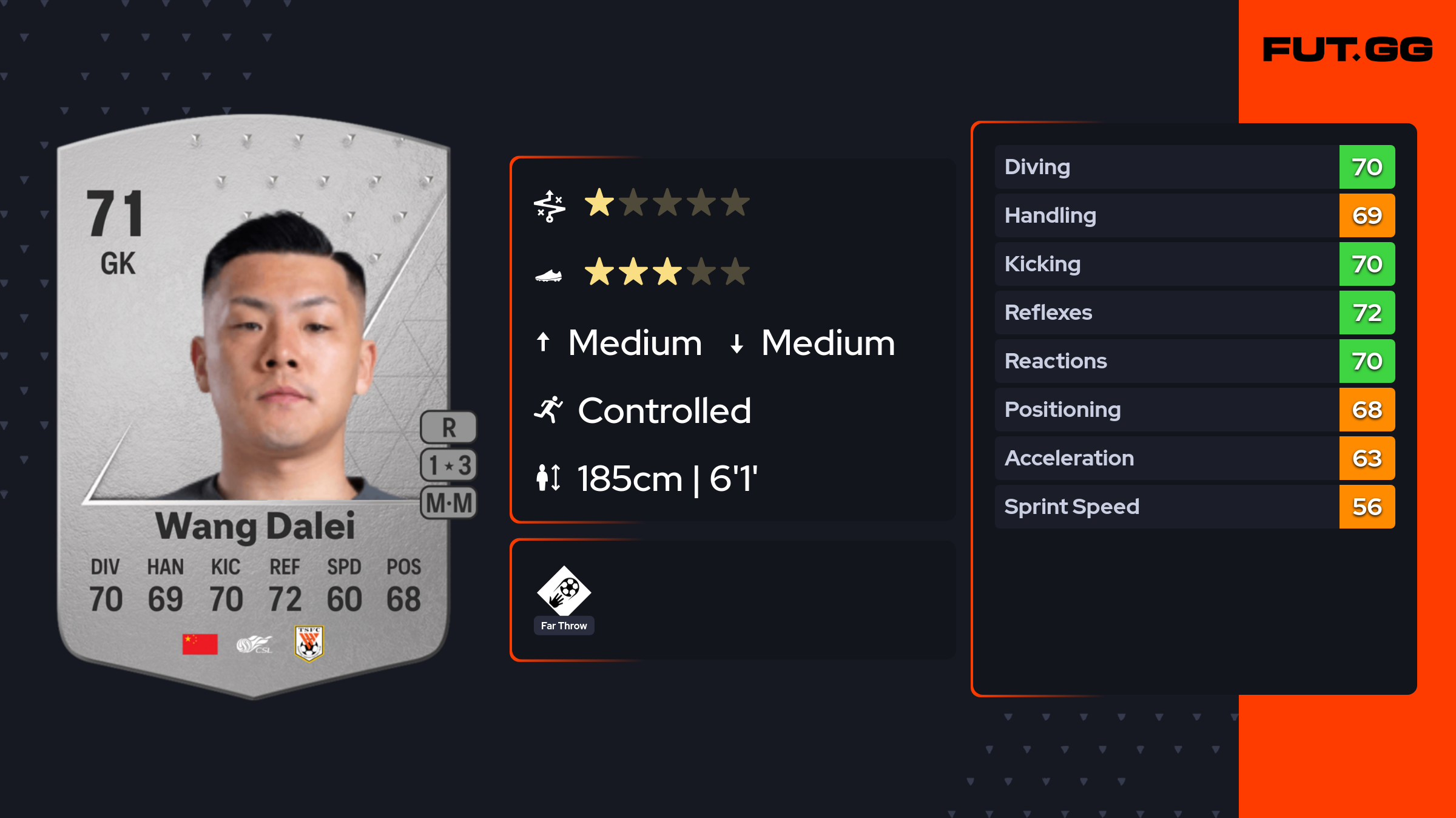 Wang Dalei EA FC 24 Ratings, Prices, and Cards - FUT.GG