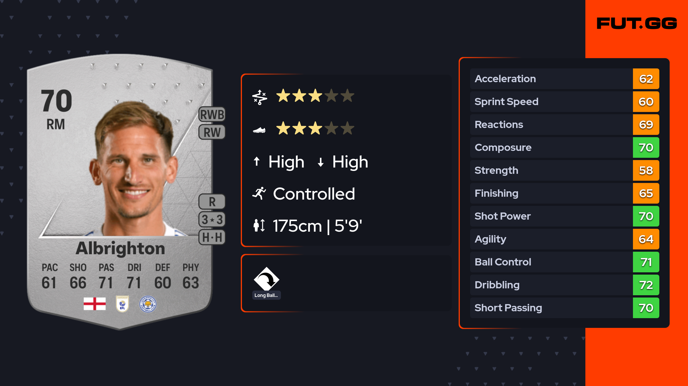 Marc Albrighton EA FC 24 Ratings, Prices, and Cards - FUT.GG