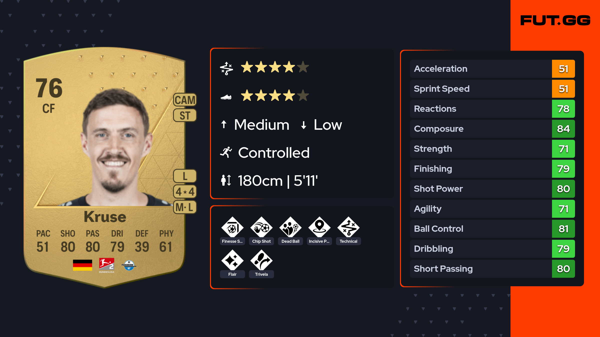 Max Kruse EA FC 24 Ratings, Prices, and Cards - FUT.GG