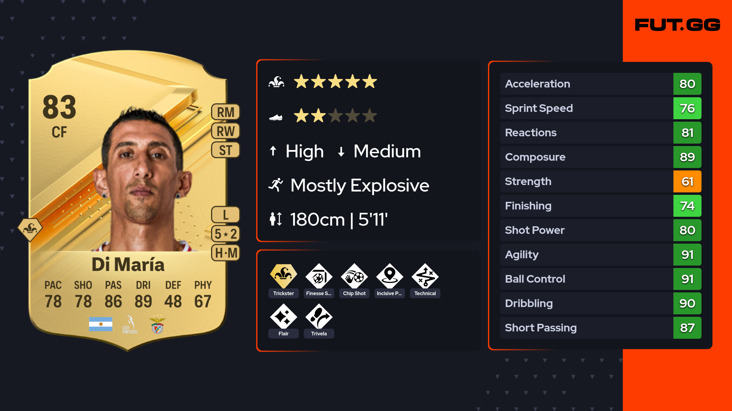Ángel Di María EA FC 24 Ratings, Prices, and Cards - FUT.GG