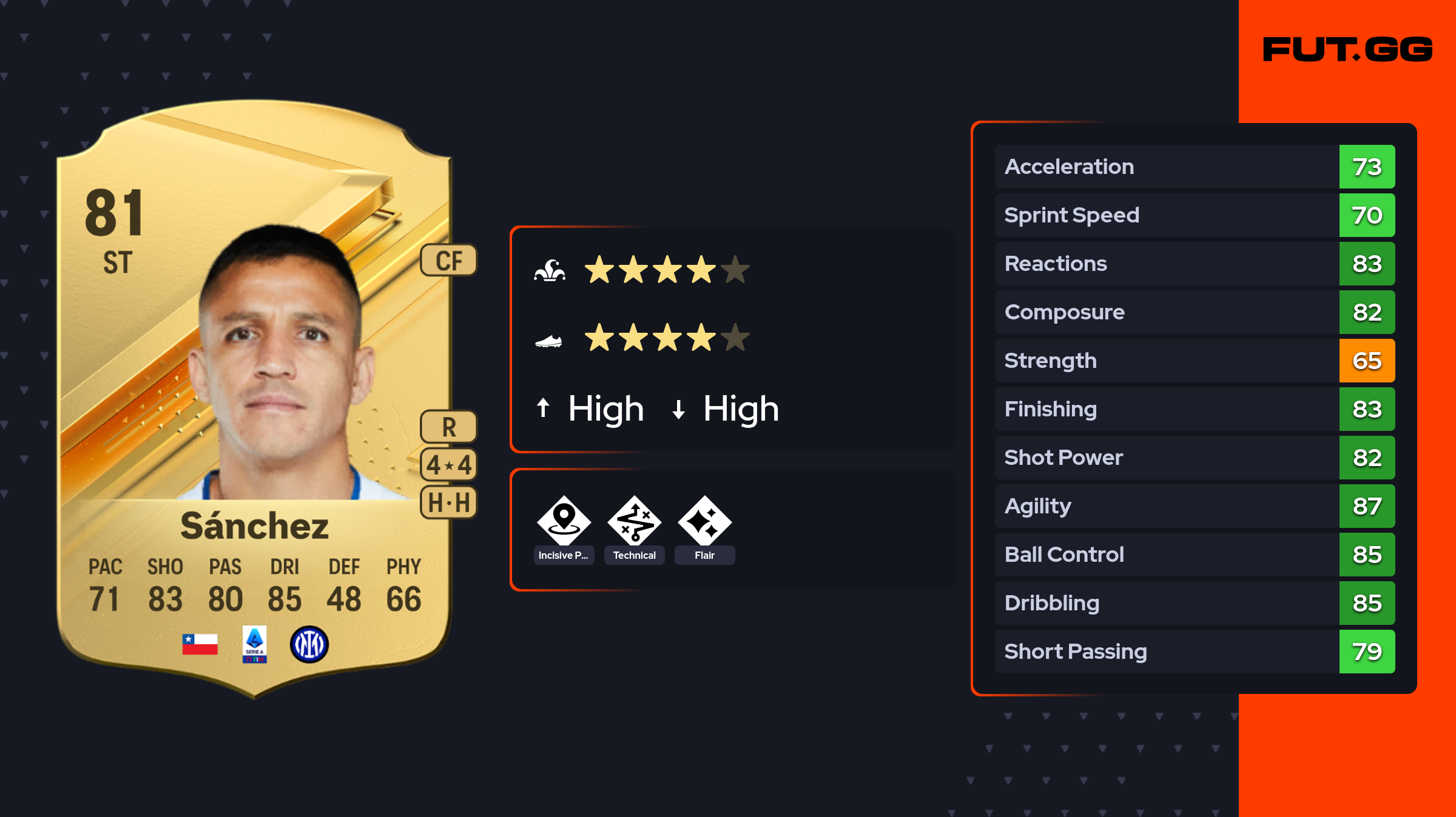 Alexis Sánchez EA FC 24 Ratings, Prices, and Cards - FUT.GG