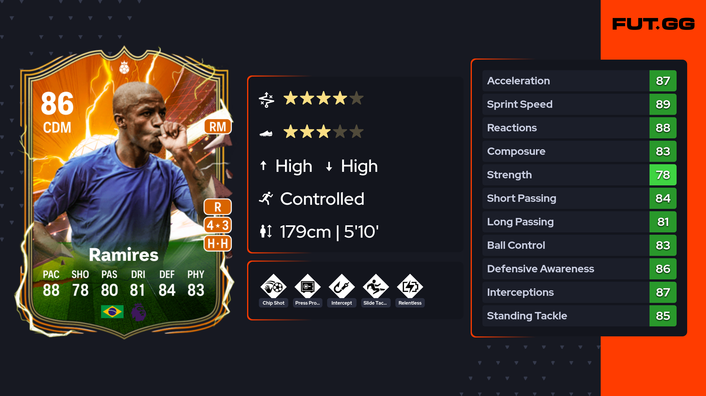 Ramires EA FC 24 Ratings, Prices, and Cards - FUT.GG
