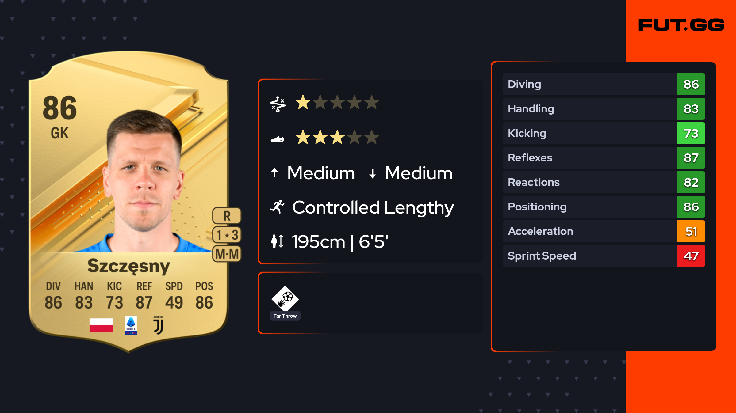 Wojciech Szczęsny EA FC 24 Ratings, Prices, and Cards - FUT.GG