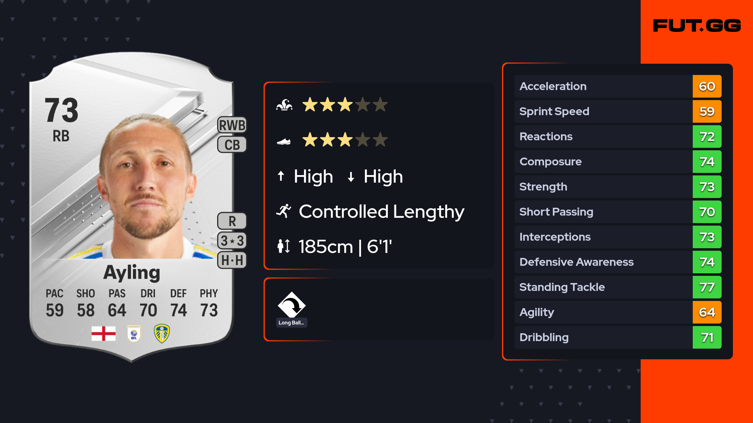 Luke Ayling EA FC 24 Ratings, Prices, and Cards - FUT.GG