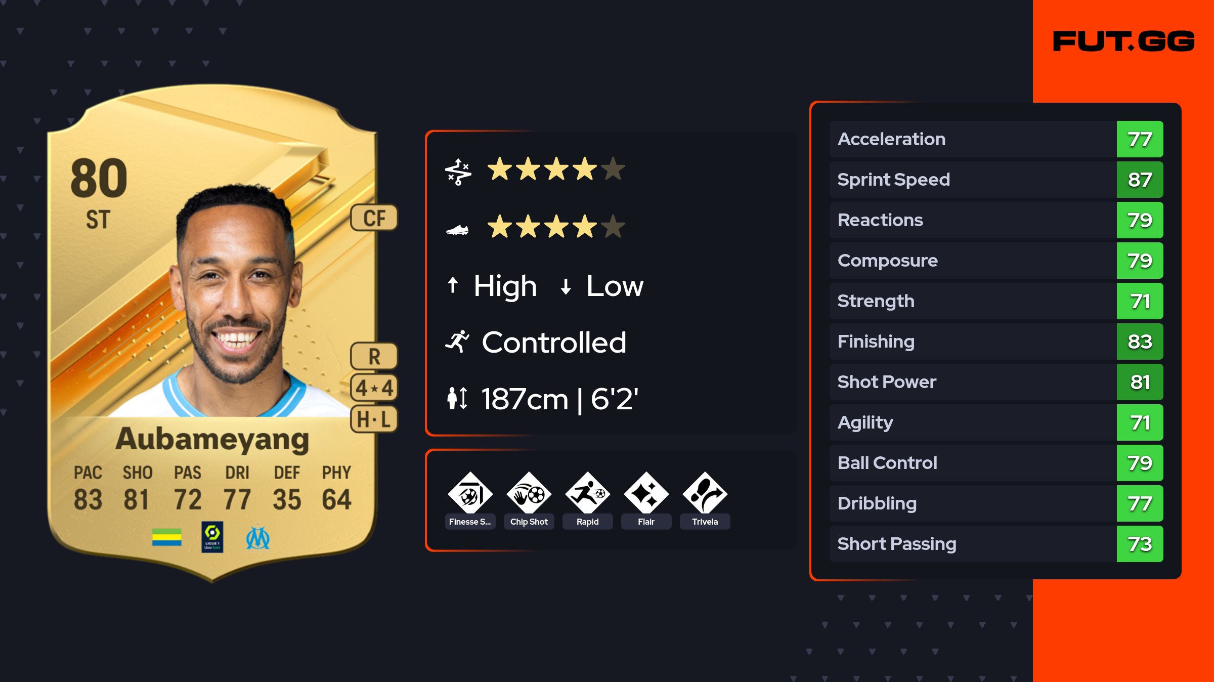 Pierre-Emerick Aubameyang EA FC 24 Ratings, Prices, and Cards - FUT.GG