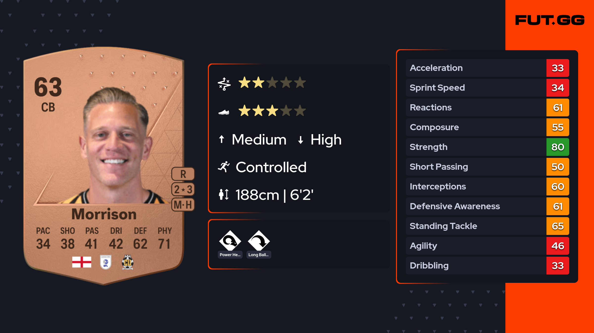 Michael Morrison EA FC 24 Ratings, Prices, and Cards - FUT.GG