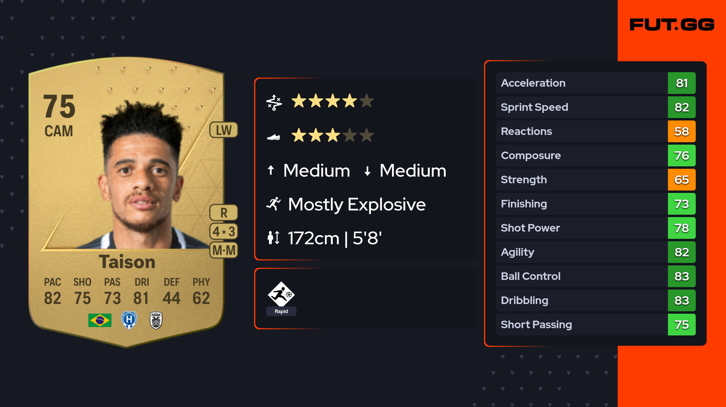 Taison EA FC 24 Ratings, Prices, and Cards - FUT.GG