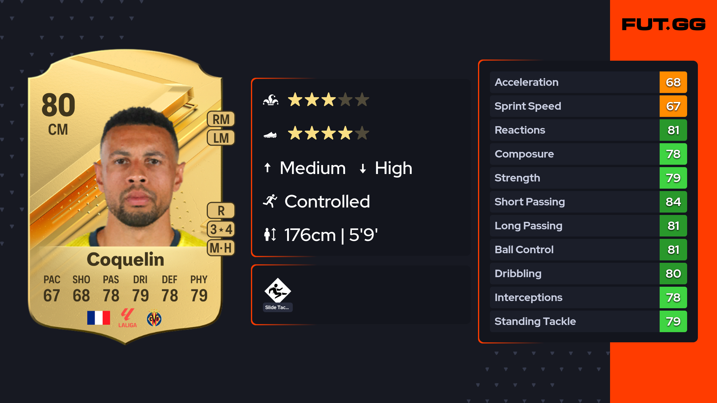 Francis Coquelin EA FC 24 Ratings, Prices, and Cards - FUT.GG