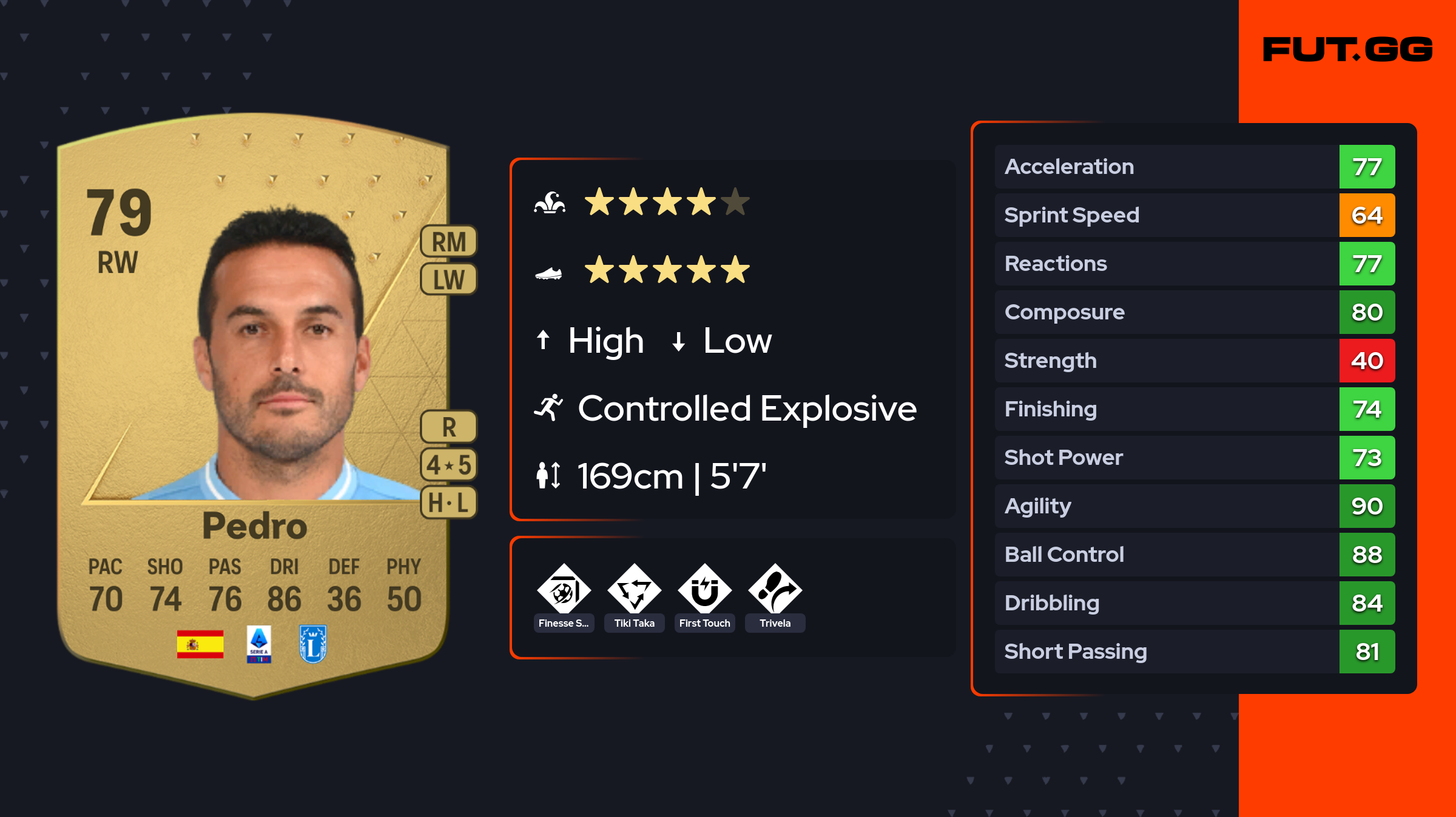 Pedro EA FC 24 Ratings, Prices, and Cards - FUT.GG