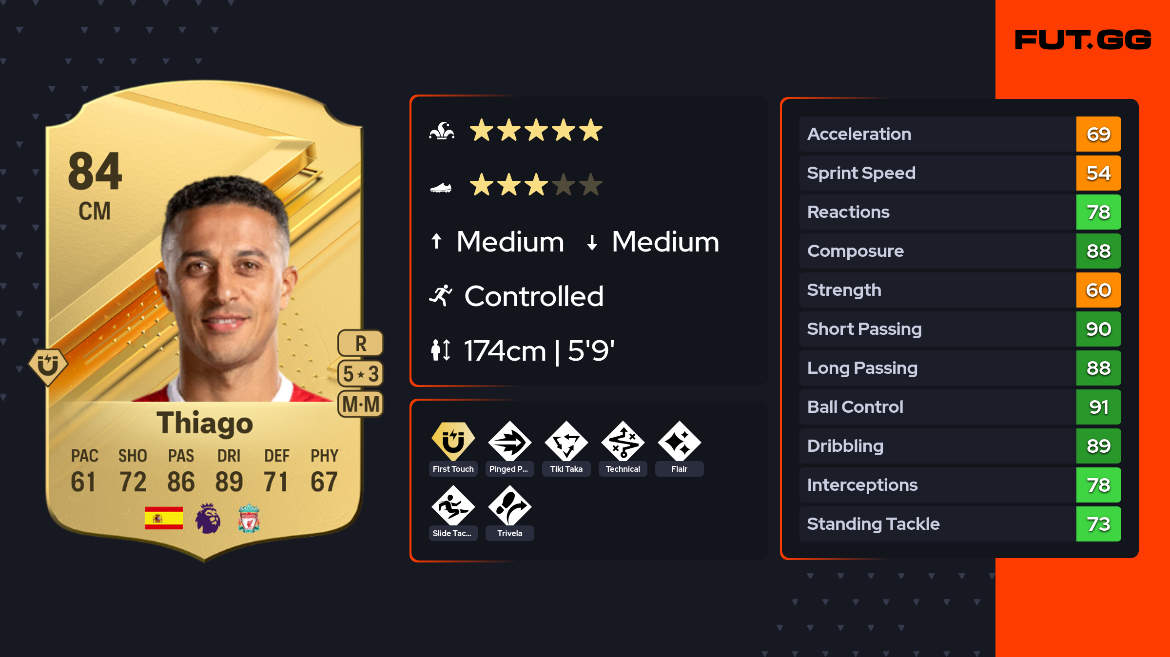 Thiago EA FC 24 Ratings, Prices, and Cards - FUT.GG