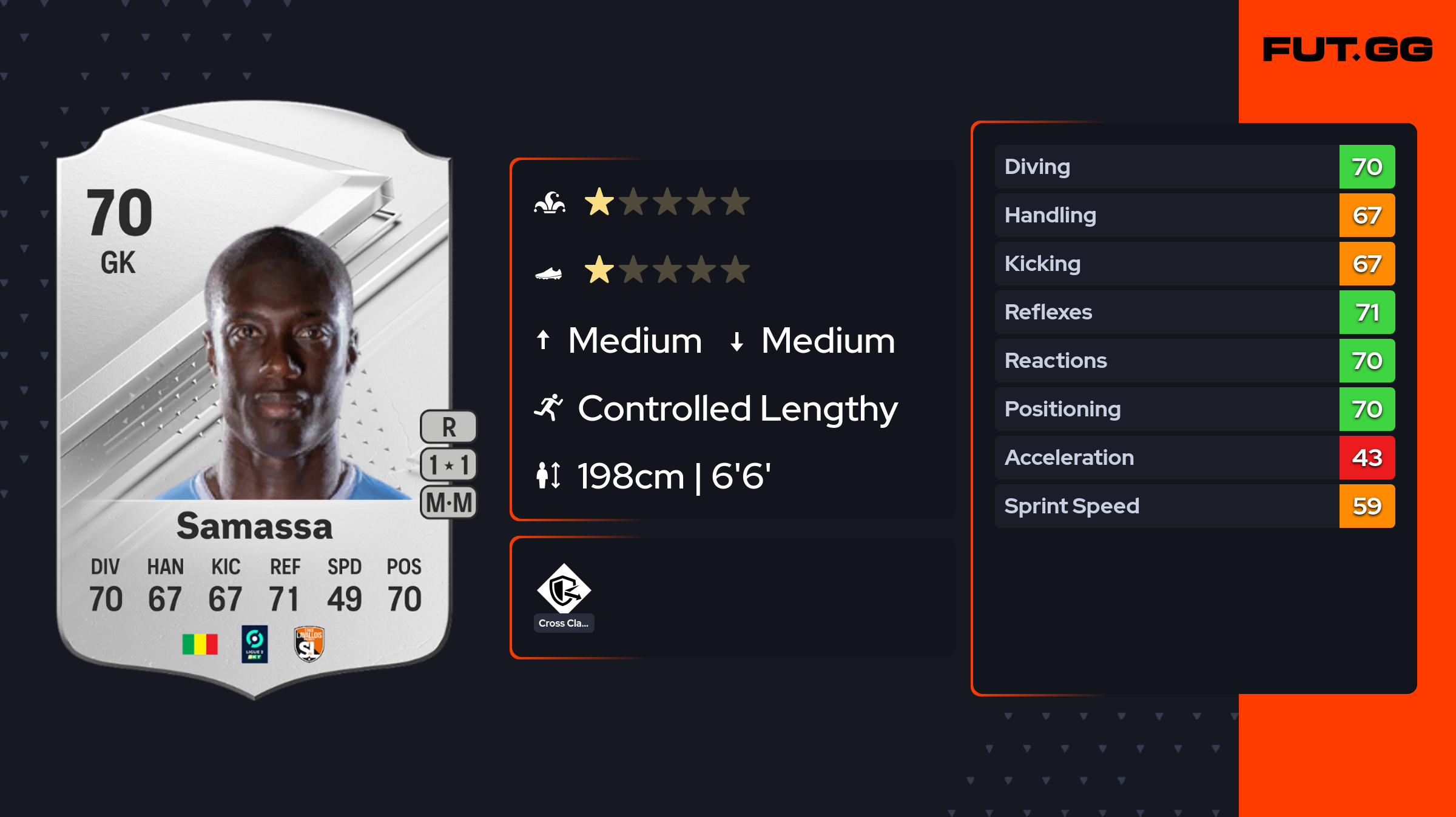 Mamadou Samassa EA FC 24 Ratings, Prices, and Cards - FUT.GG