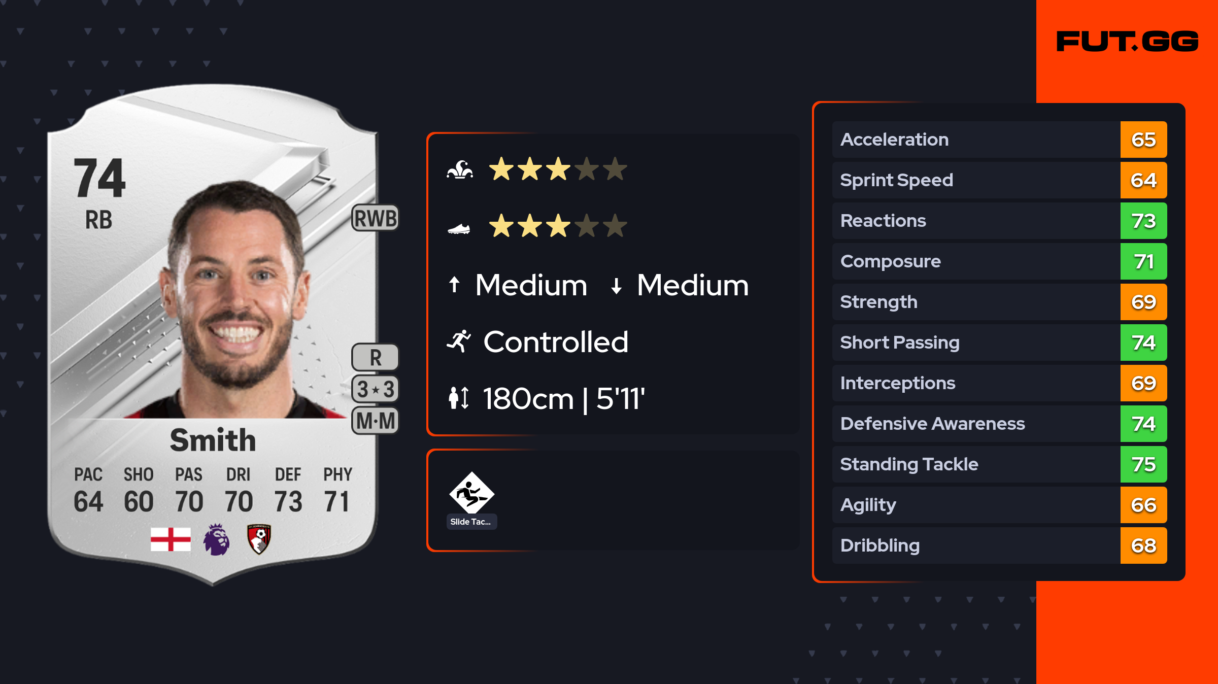Adam Smith EA FC 24 Ratings, Prices, and Cards - FUT.GG