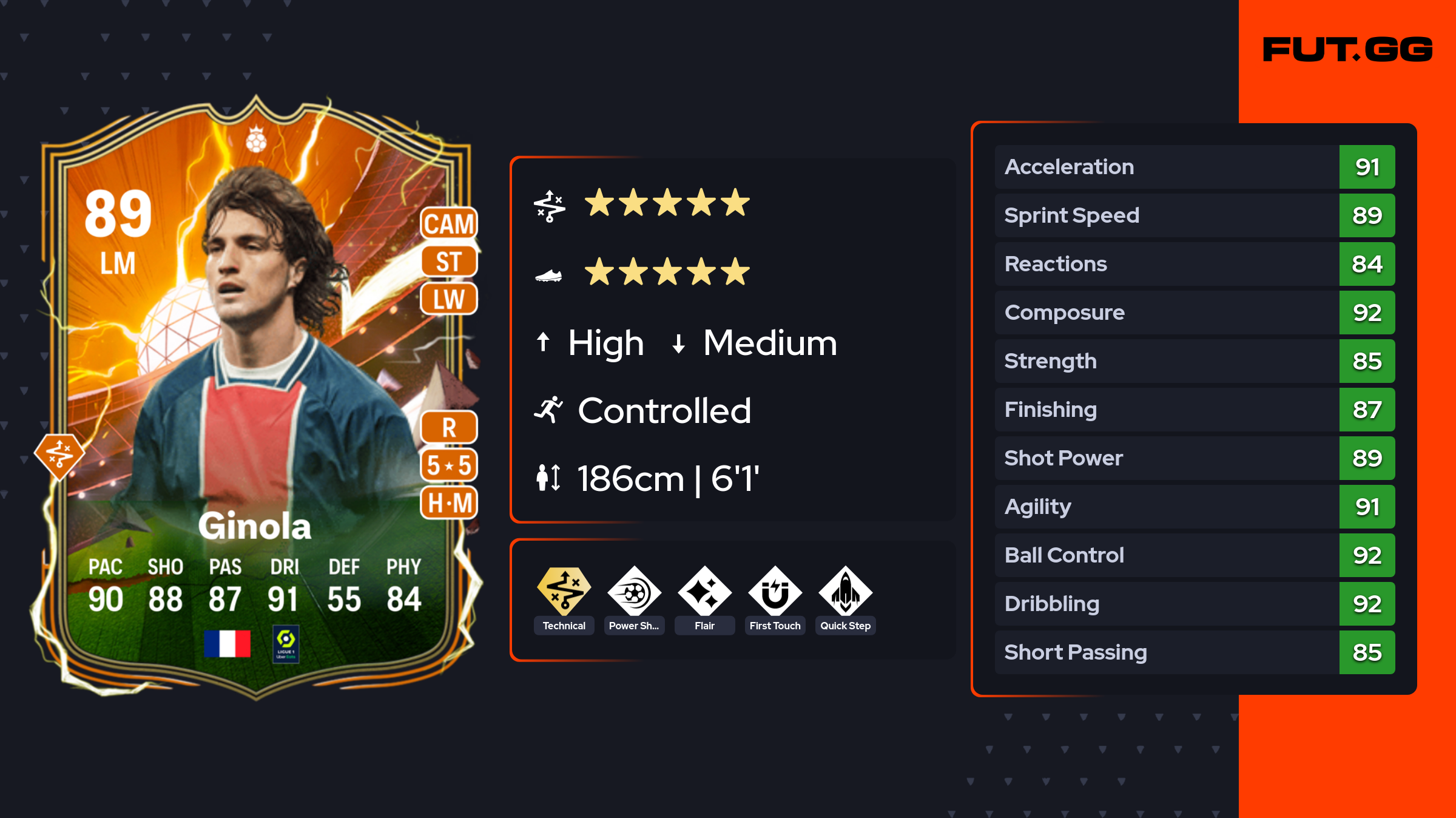 David Ginola EA FC 24 Ratings, Prices, and Cards - FUT.GG