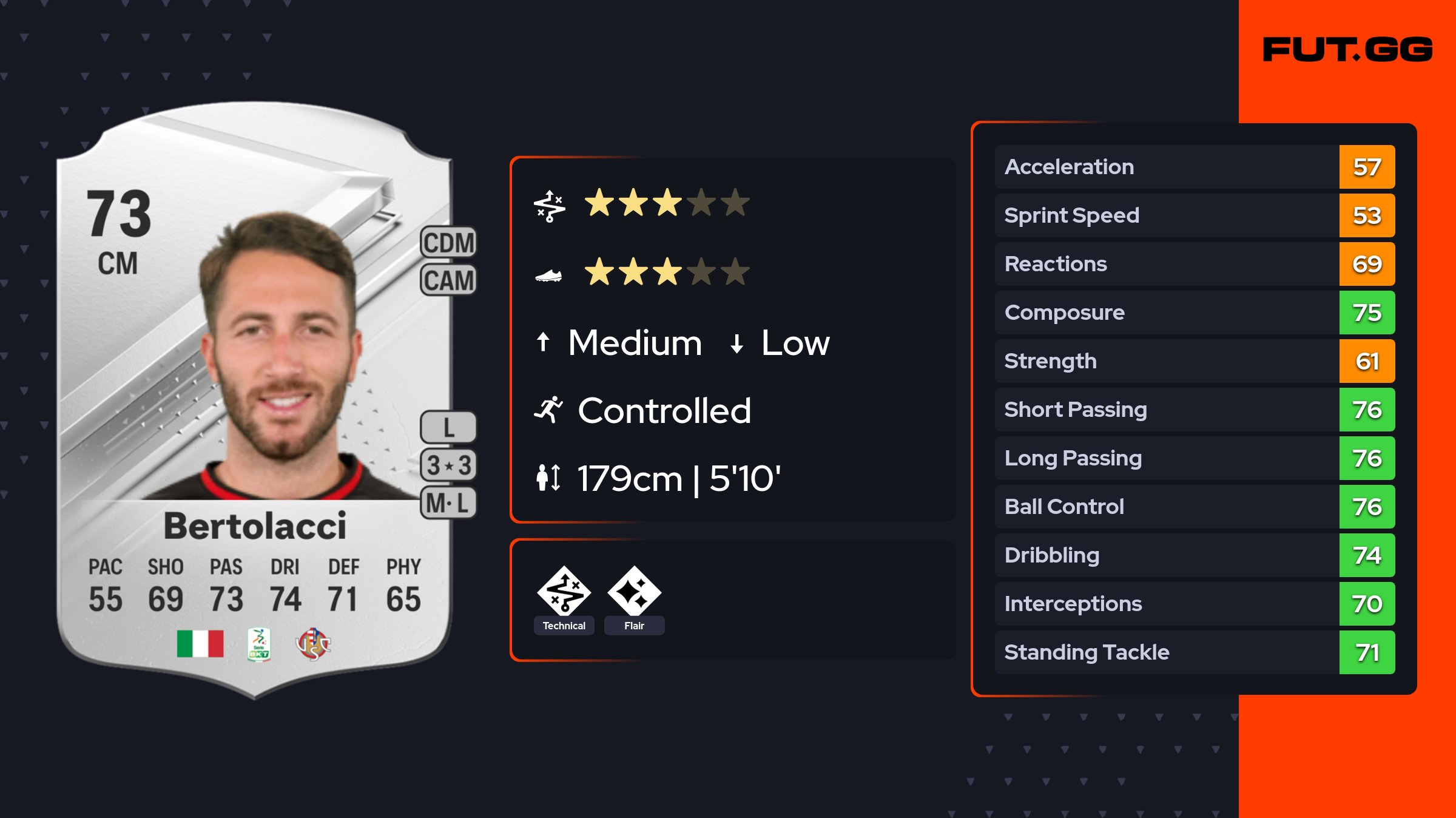 Andrea Bertolacci EA FC 24 Ratings, Prices, and Cards - FUT.GG