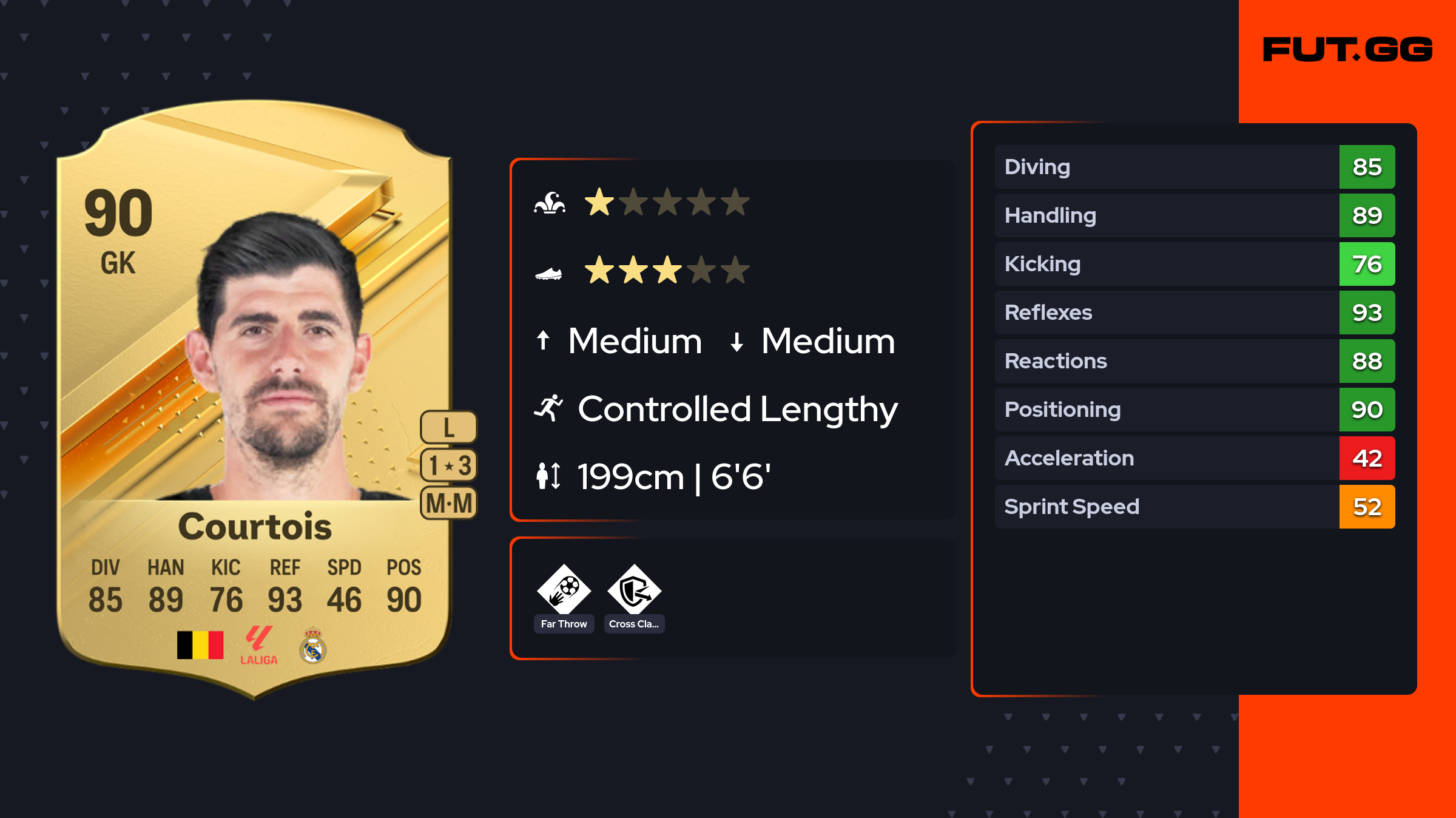 Thibaut Courtois EA FC 24 Ratings, Prices, and Cards - FUT.GG