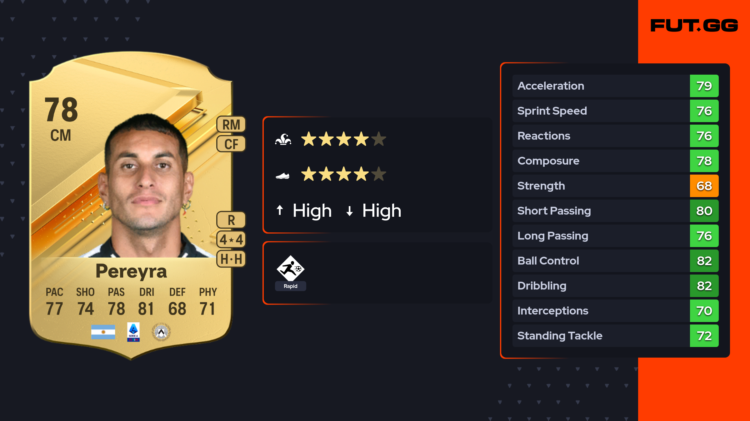 Roberto Pereyra EA FC 24 Ratings, Prices, and Cards - FUT.GG