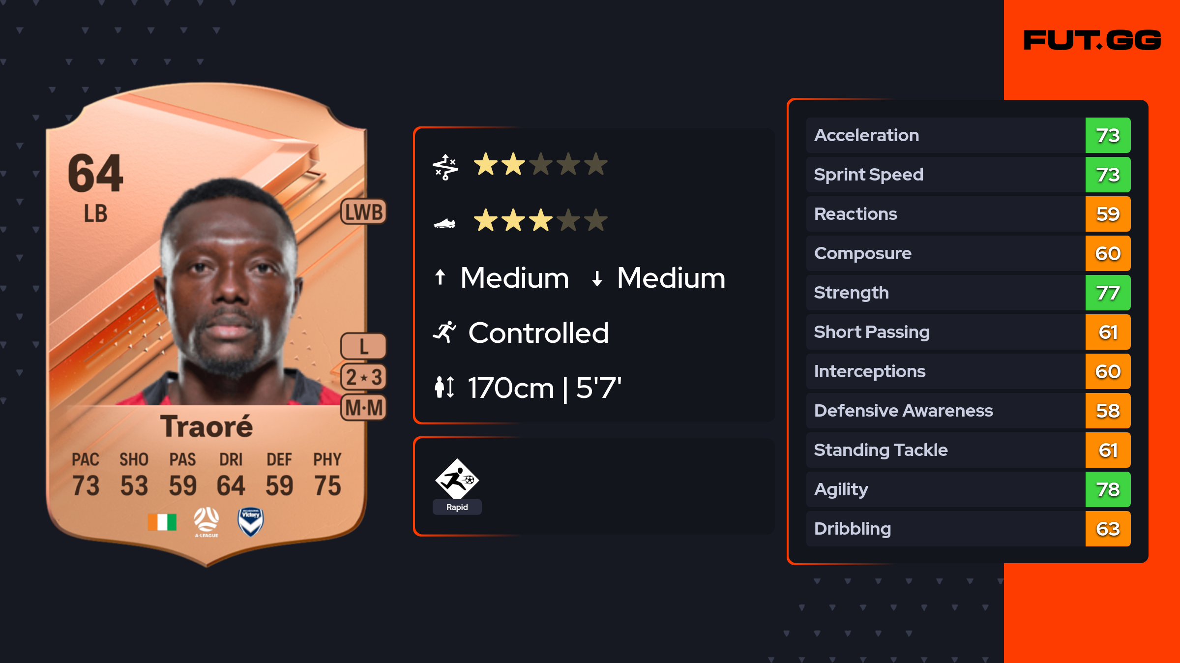 Adama Traoré EA FC 24 Ratings, Prices, and Cards - FUT.GG