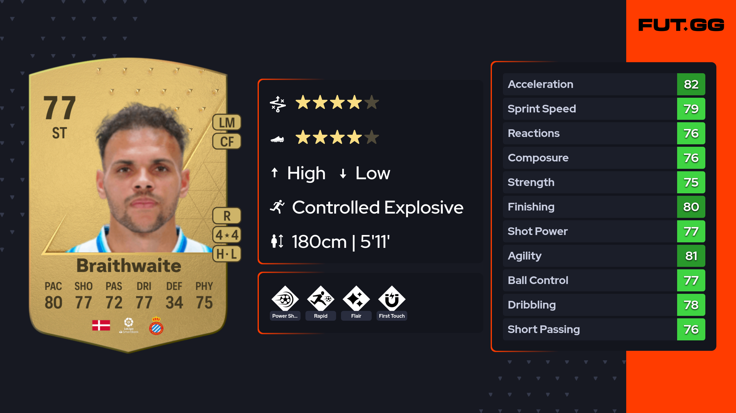 Martin Braithwaite EA FC 24 Ratings, Prices, and Cards - FUT.GG