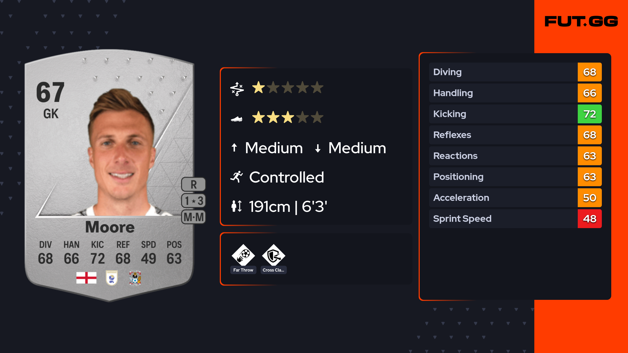Simon Moore EA FC 24 Ratings, Prices, and Cards - FUT.GG