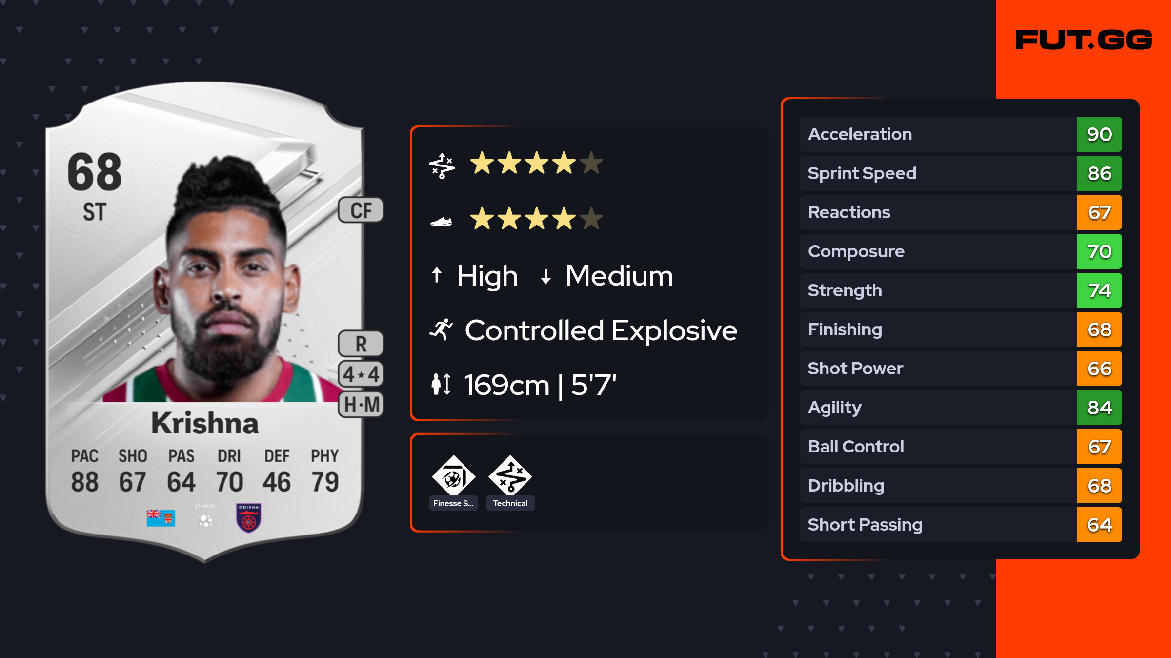 Roy Krishna EA FC 24 Ratings, Prices, and Cards - FUT.GG