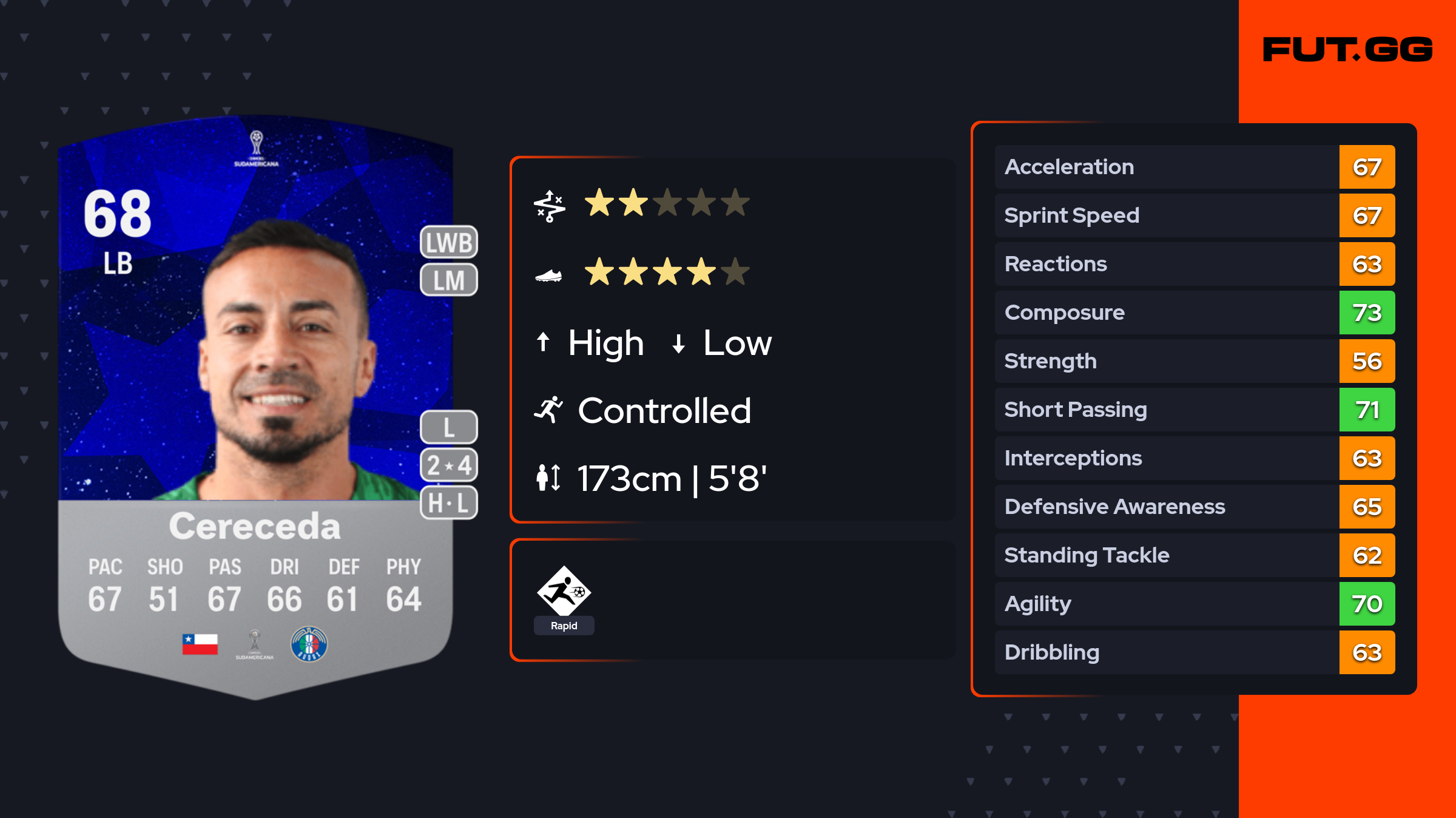 Roberto Cereceda EA FC 24 Ratings, Prices, and Cards - FUT.GG