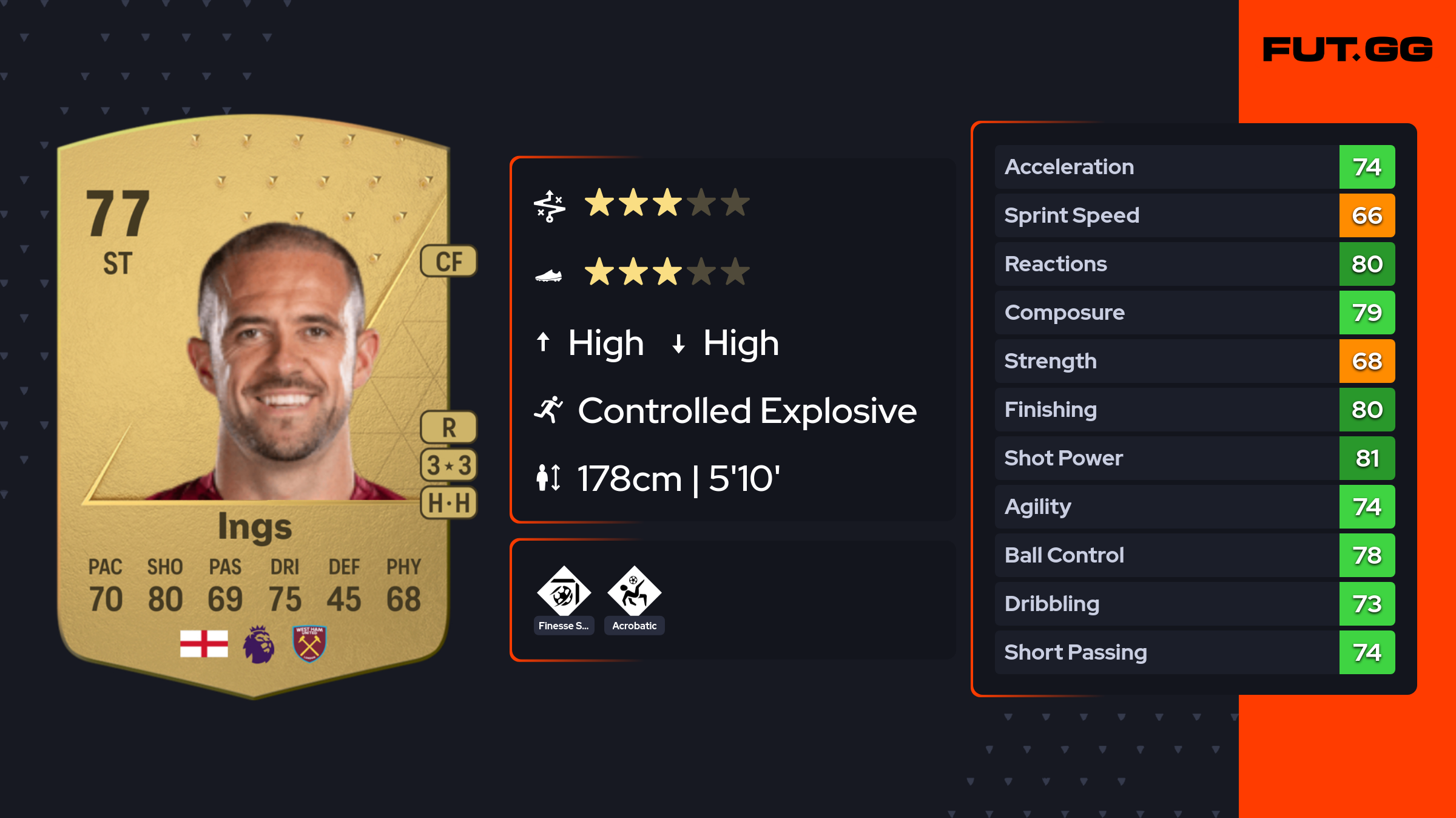 Danny Ings EA FC 24 Ratings, Prices, and Cards - FUT.GG