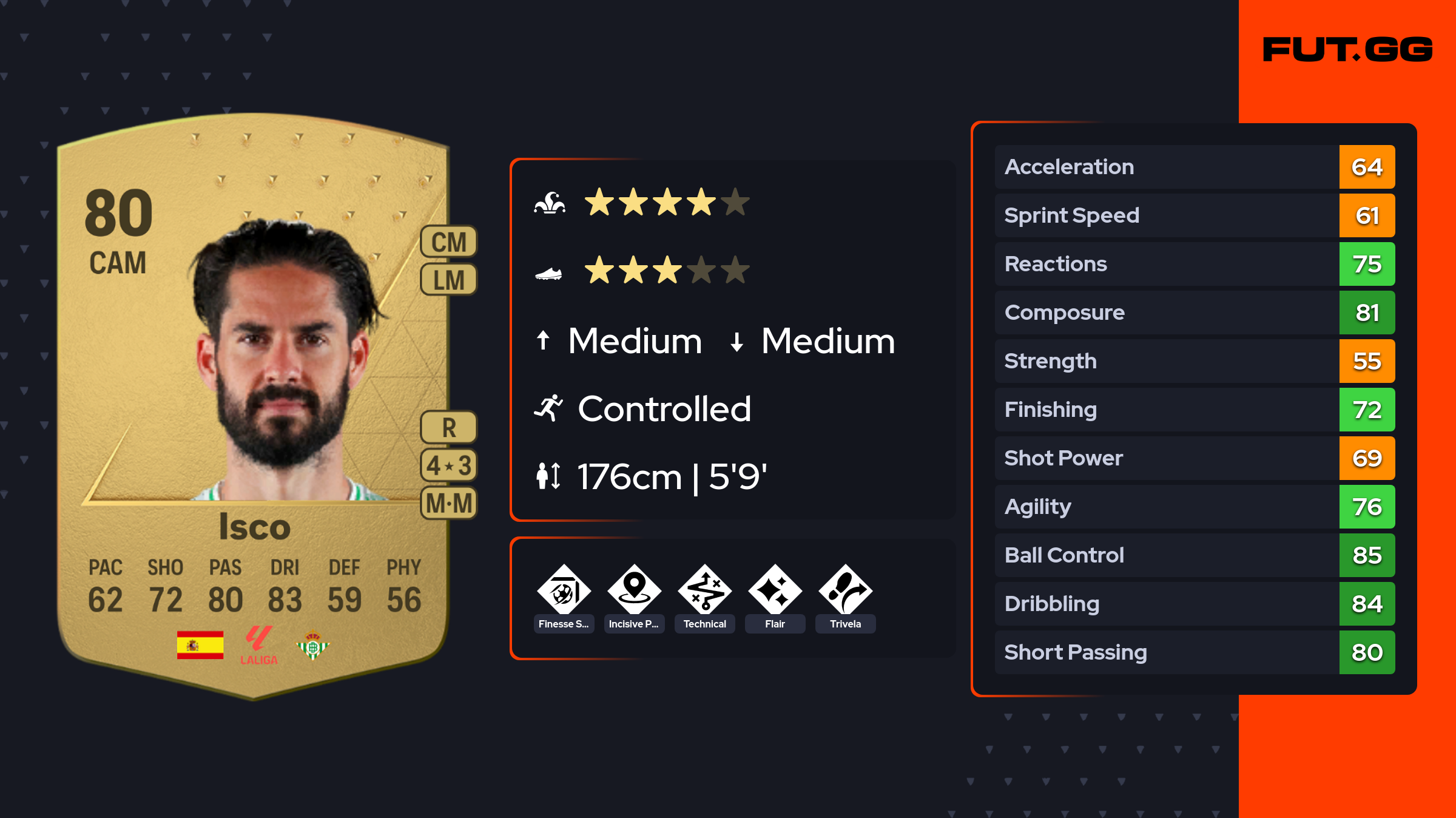 Isco EA FC 24 Ratings, Prices, and Cards - FUT.GG