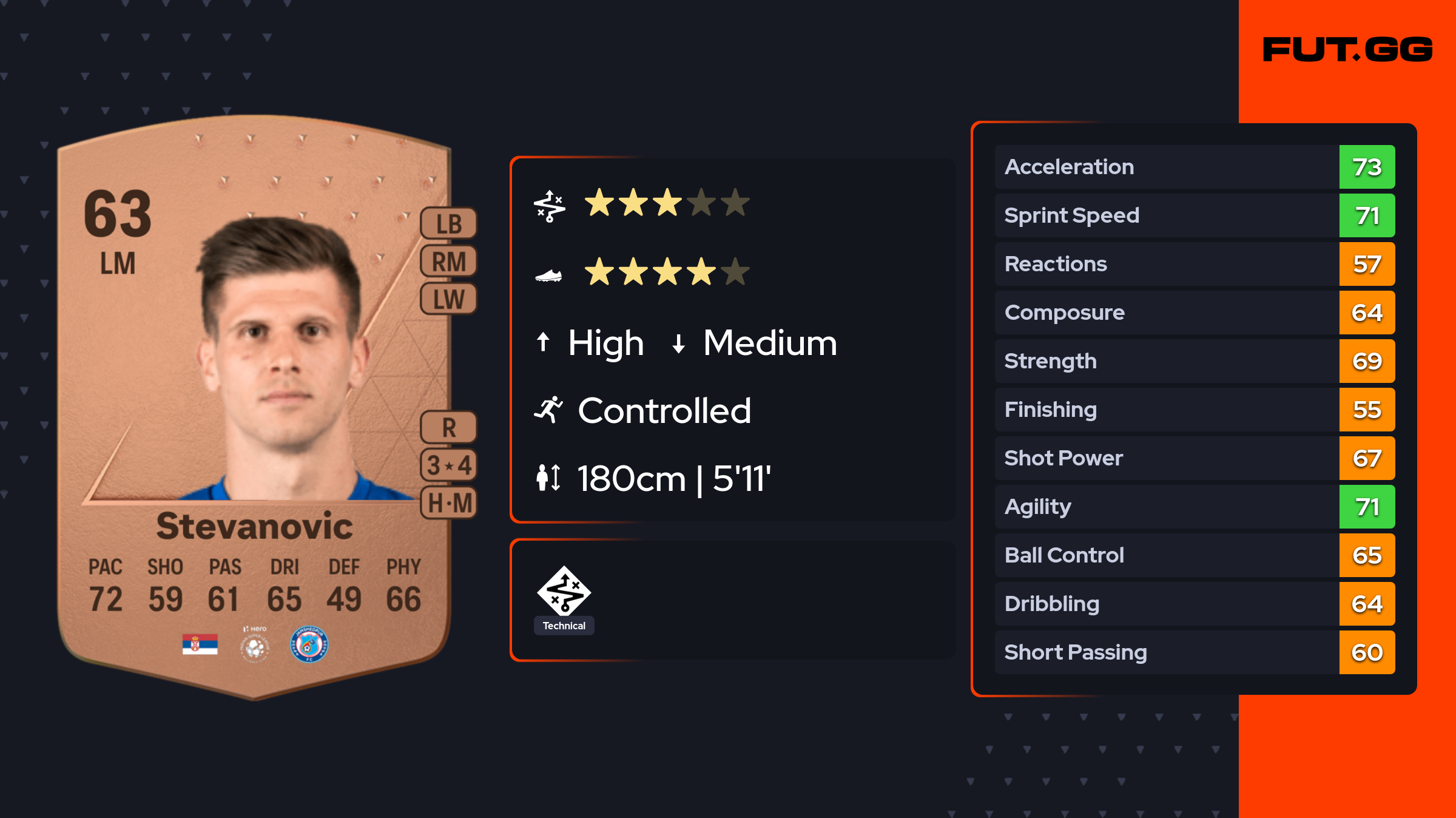 Alen Stevanovic EA FC 24 Ratings, Prices, and Cards - FUT.GG